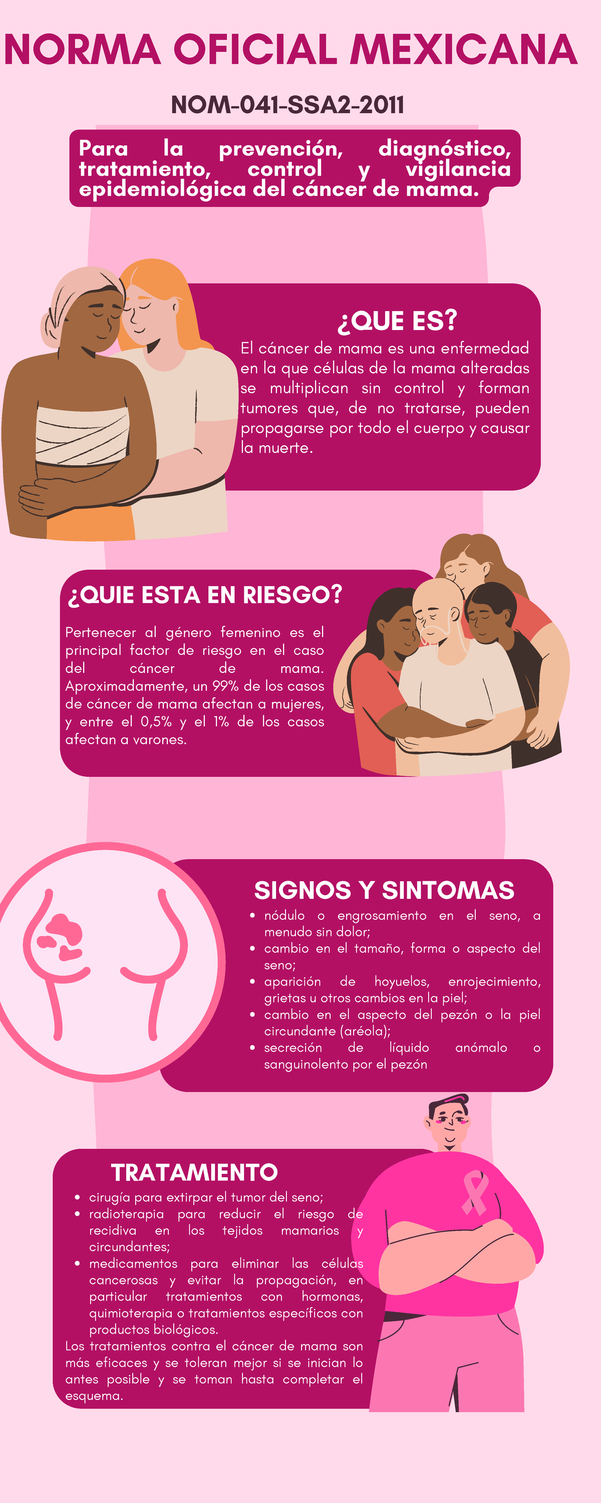 Cancer - infografía de cáncer - NORMA OFICIAL MEXICANA NOM-041-SSA2- Para la prevención, - Studocu