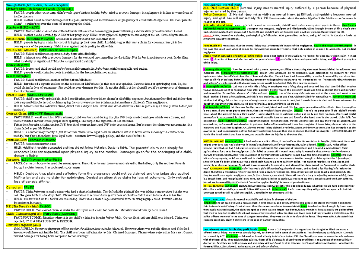 Torts MID SEM 2 - Wrongful birth, fertilisation, life and conception ...