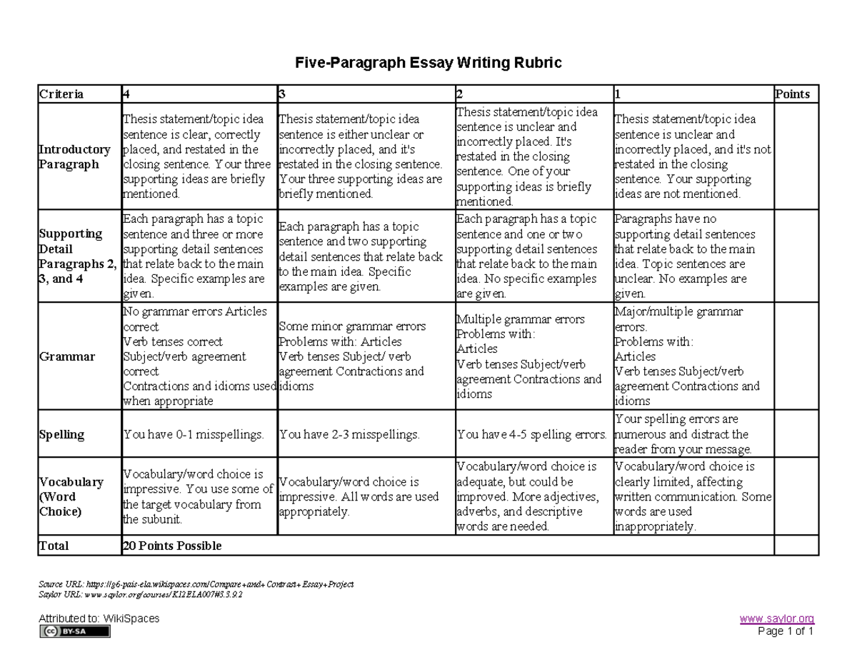 Five Paragraph Essay Writing Rubric - Source URL: - Studocu