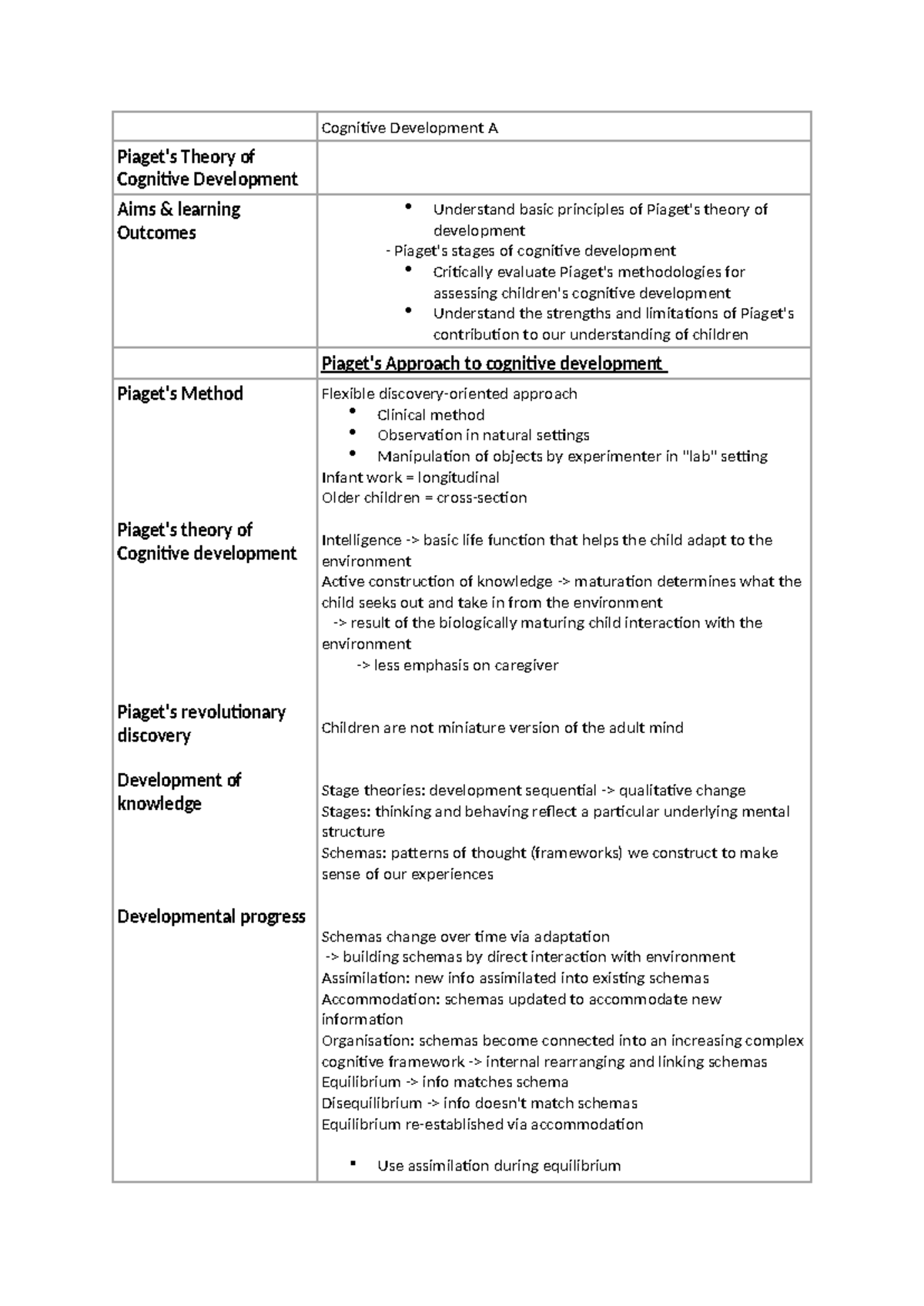 Cognitive Development Notes A - Cognitive Development A Piaget's Theory ...