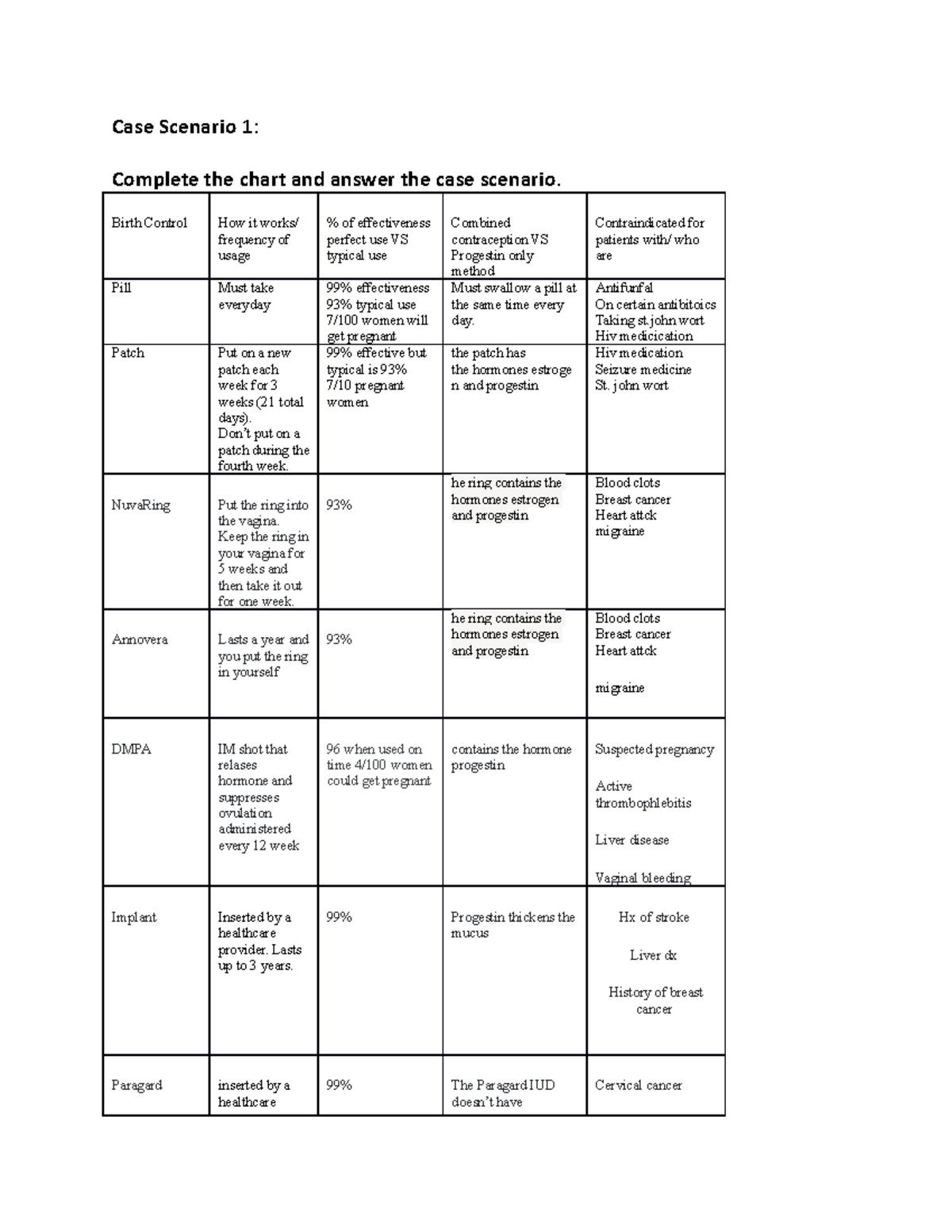 Discussion NURS 684 Week1 Discussion Case1 - Case Scenario 1: Complete ...