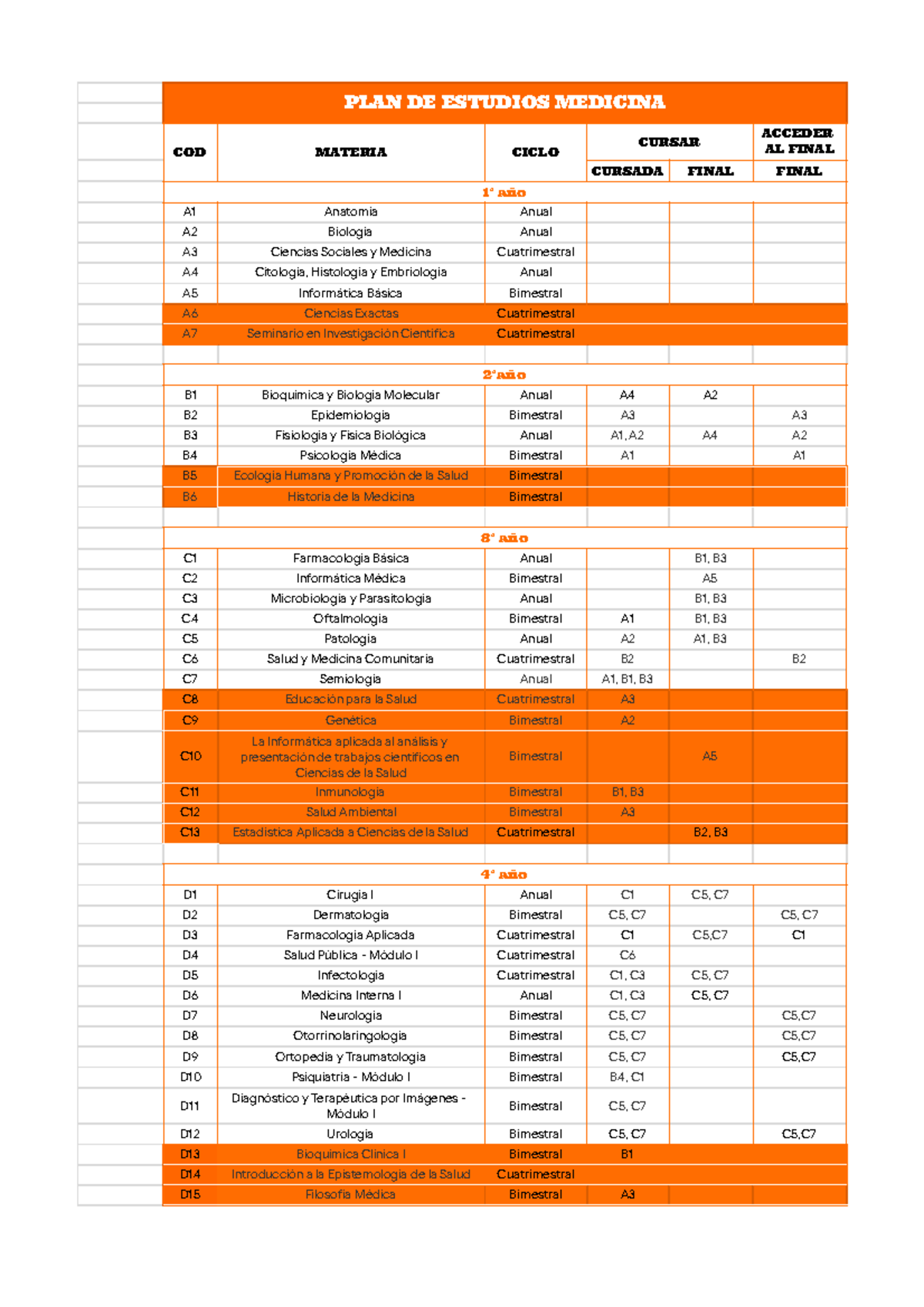Correlativas Medicina - Hoja 1 - PLAN DE ESTUDIOS MEDICINA COD MATERIA CICLO CURSAR ACCEDERAL ...
