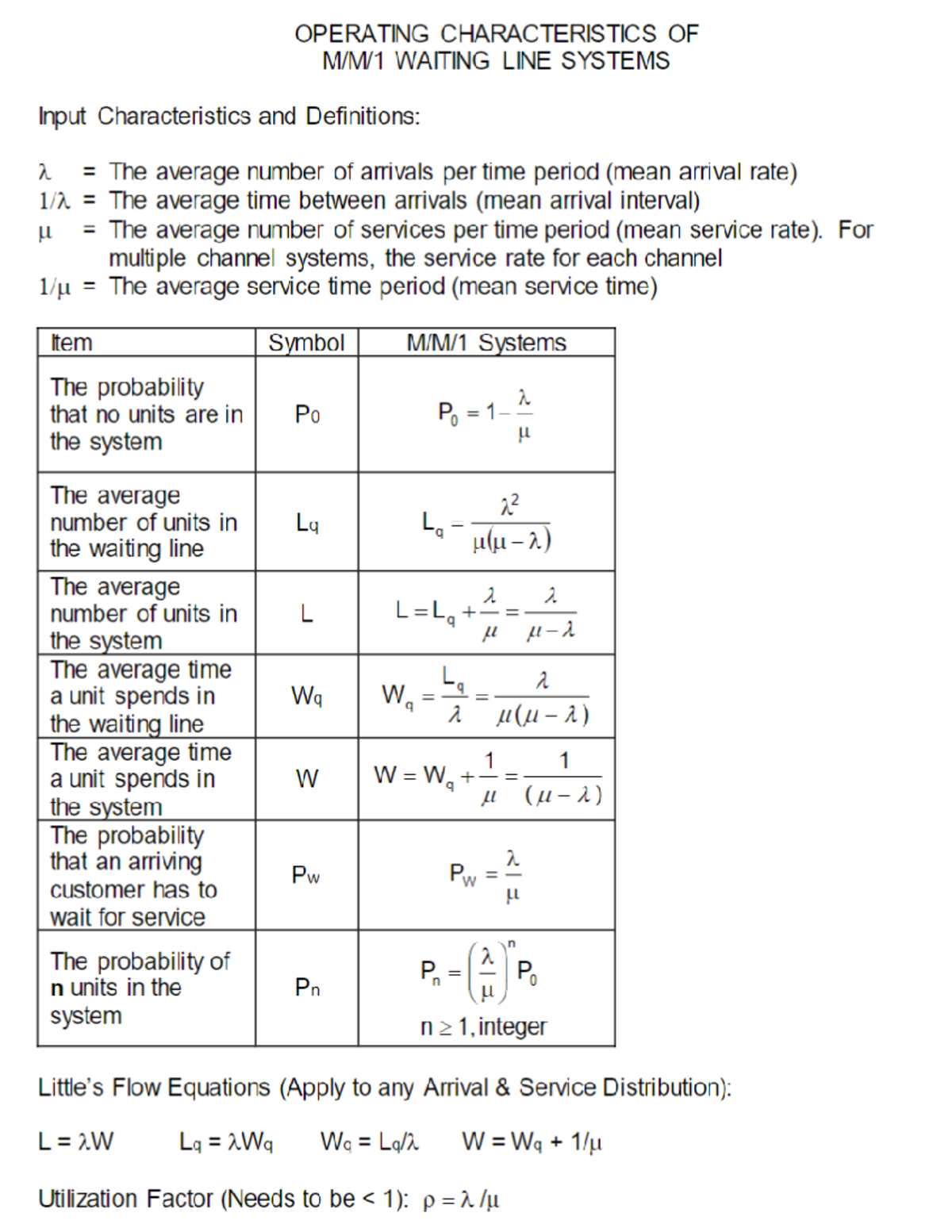 Formula sheet bdm - Summary Business Decision Models - BU275 - Studocu