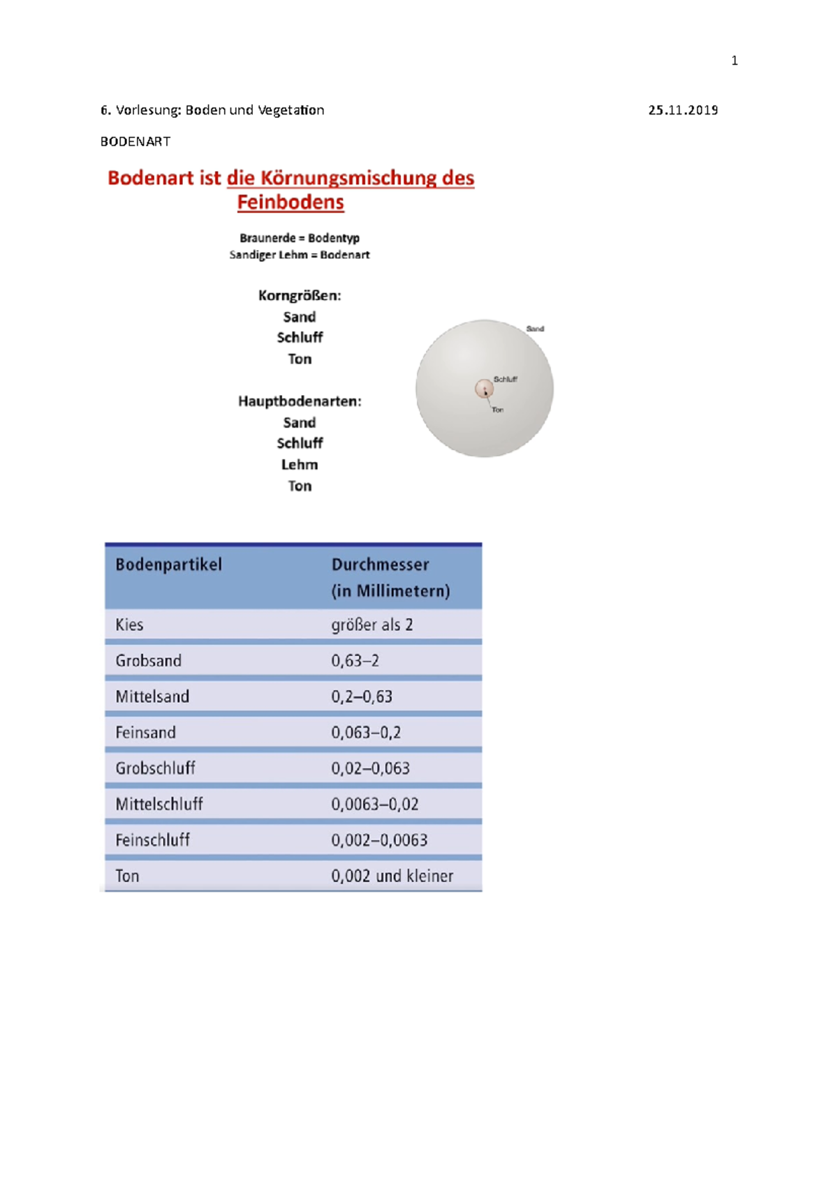 6. VL Boden und Vegetation - Vorlesung: Boden und Vegetation 25. BODENART Y-Achse: Volumen des ...