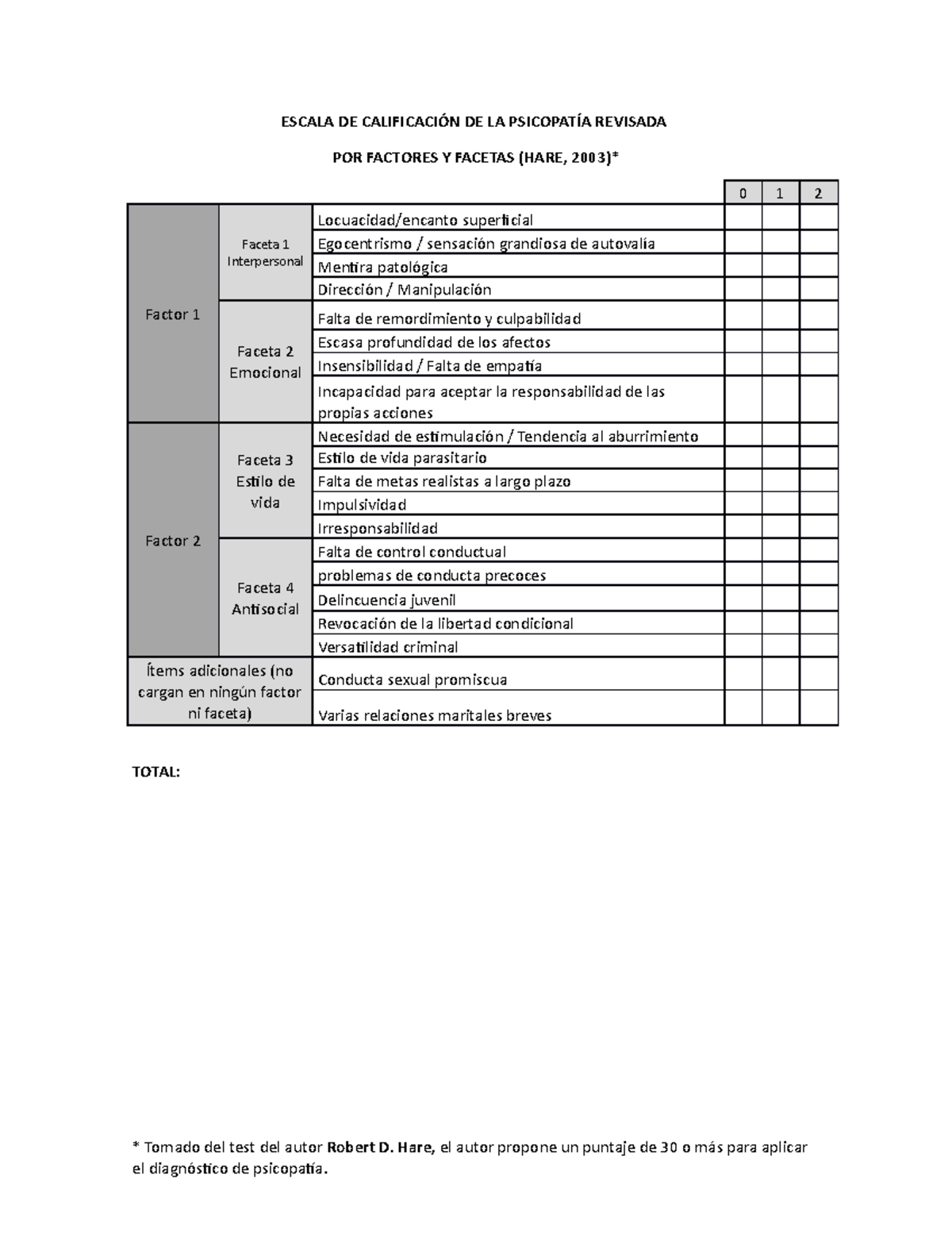 Escala DE Calificación DE LA Psicopatía Revisada - ESCALA DE ...