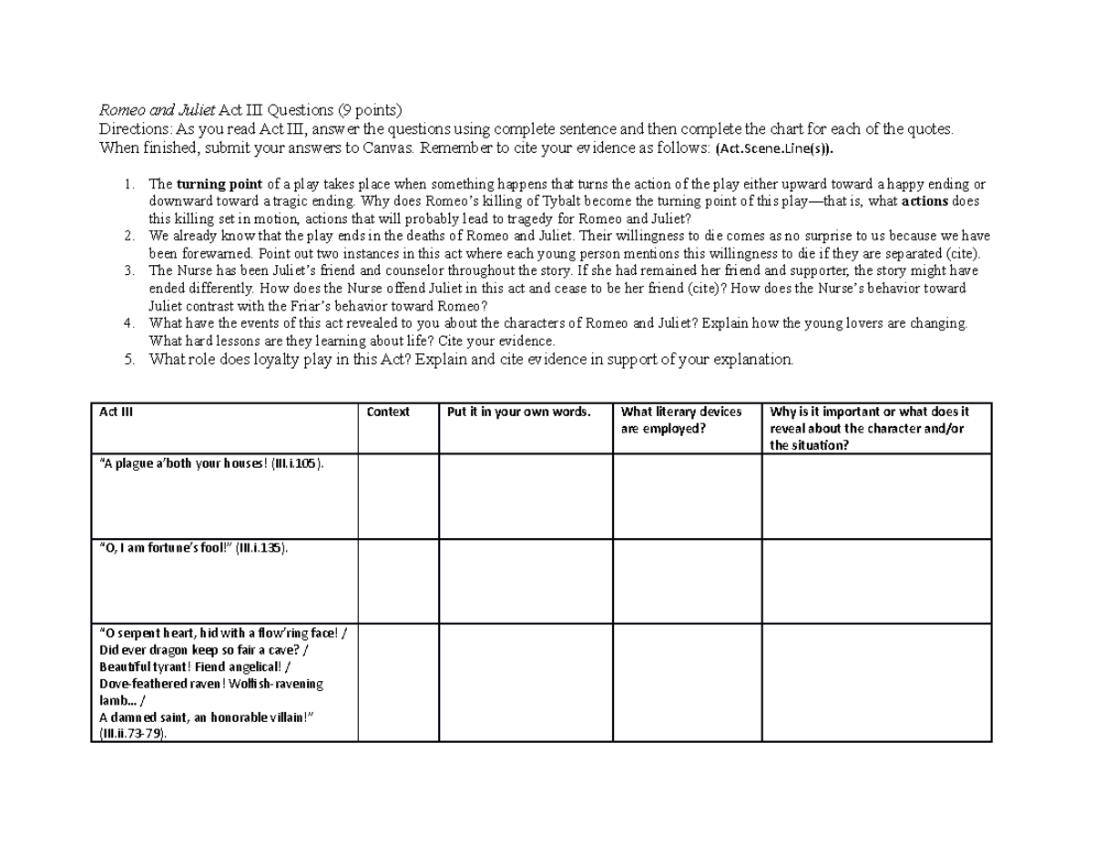 Romeo and Juliet Act III Questions - When finished, submit your answers ...