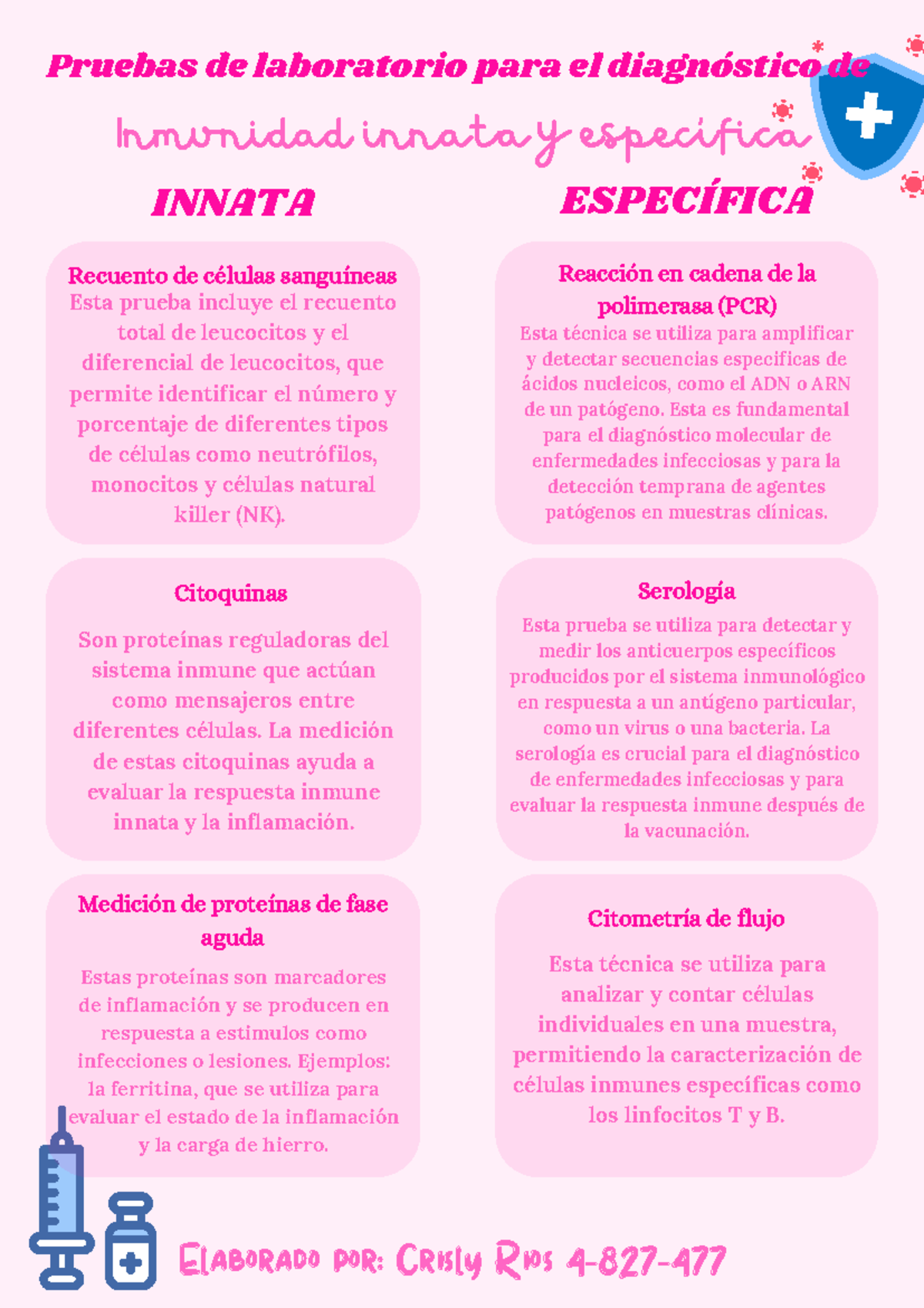 Taller de inmunología - Inmunidad innata y específica Elaborado por ...