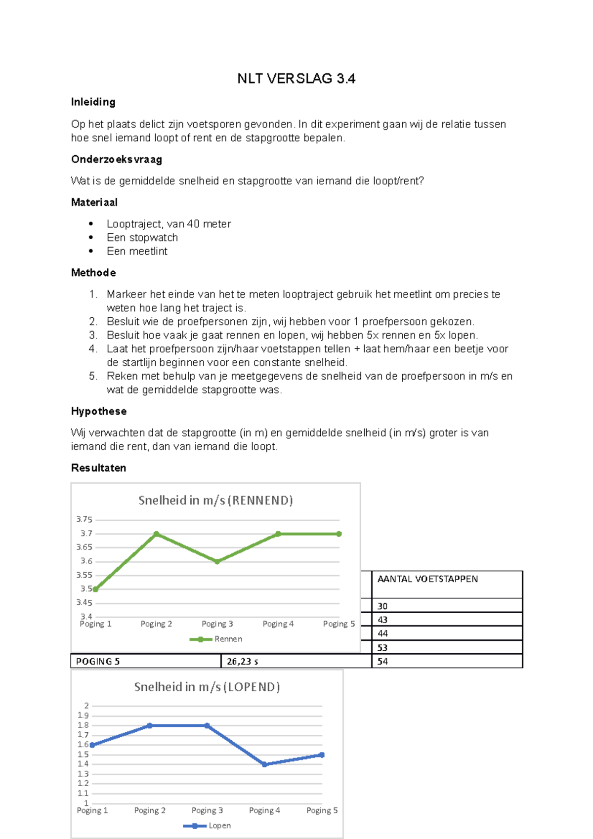 NLT Verslag 3 - NLT VERSLAG 3. Inleiding Op het plaats delict zijn ...