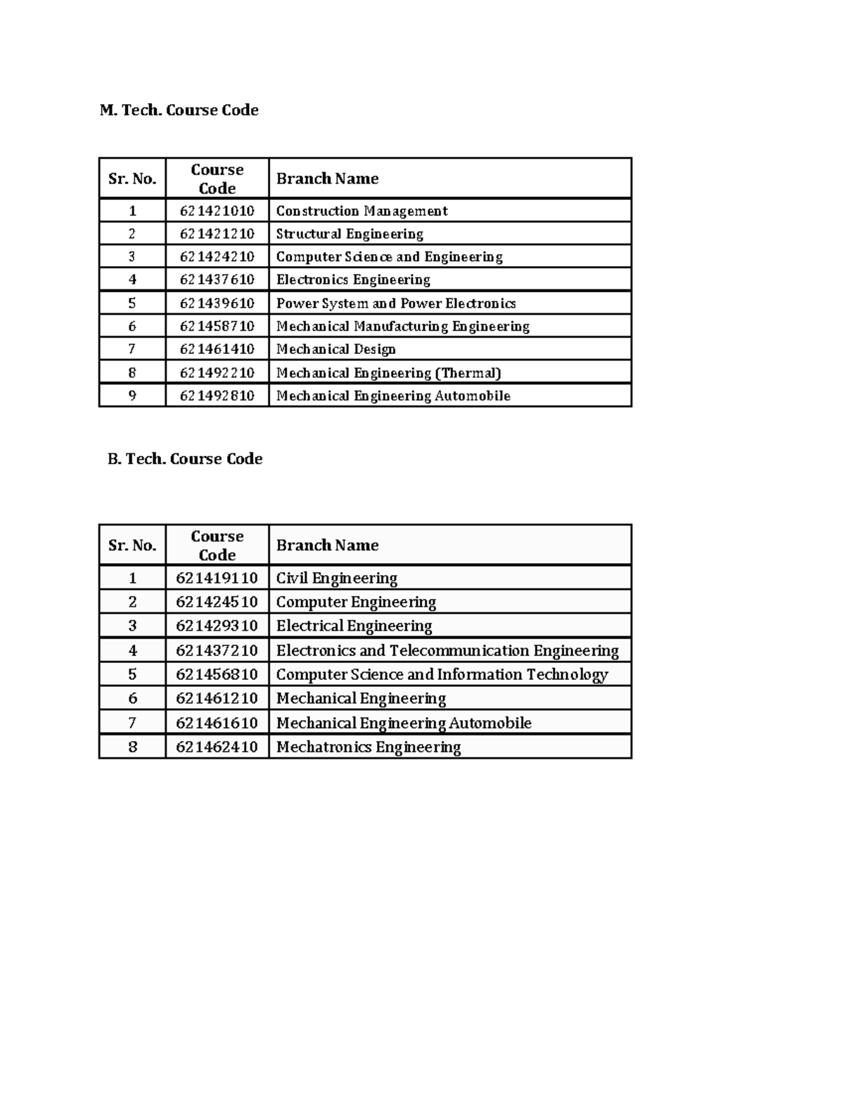 BTech MTech-Course-Code - M. Tech. Course Code Sr. No. Course Code Branch Name 1 621421010 - Studocu