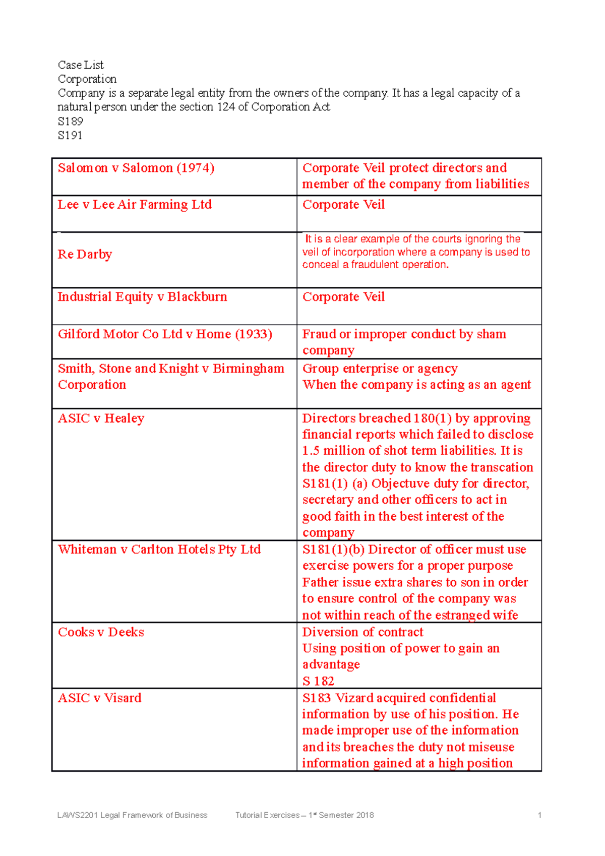Case List - Case List Corporation Company is a separate legal entity ...