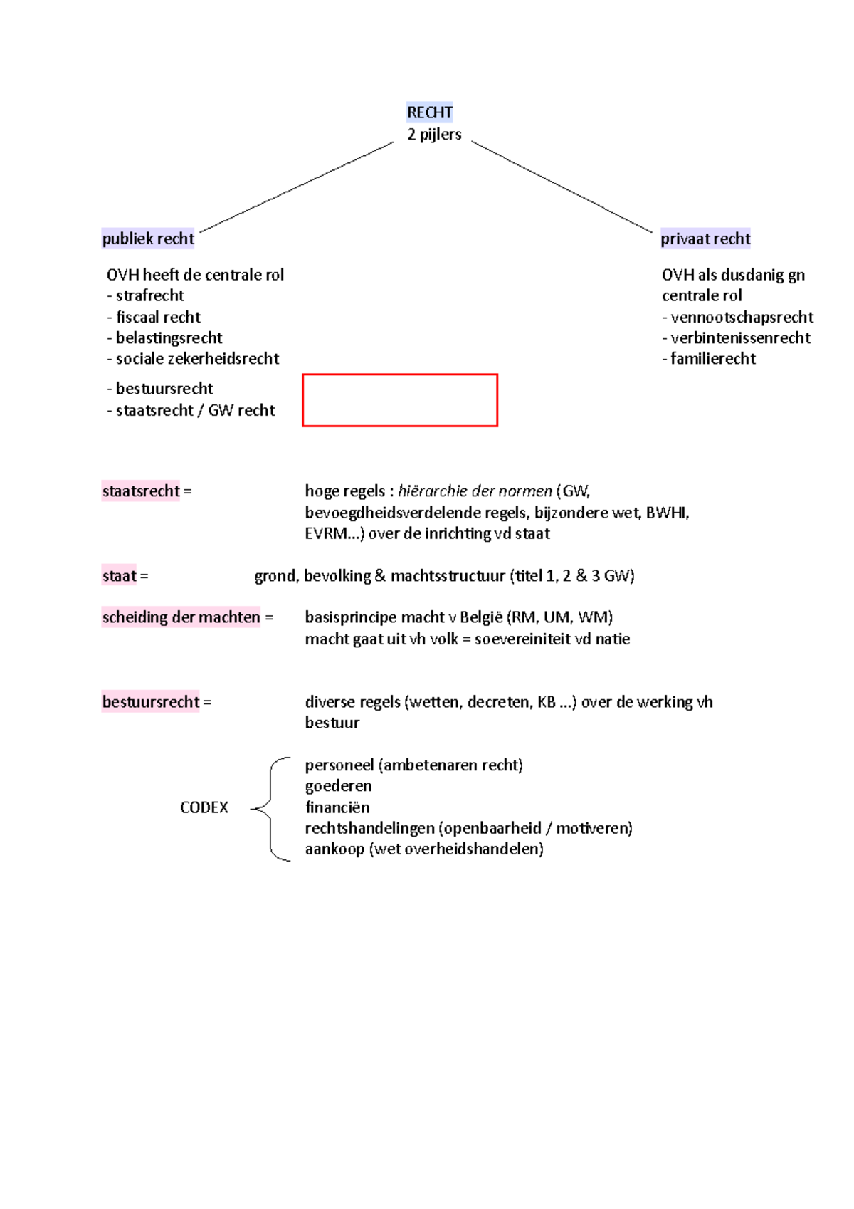 Schema bestuurs - RECHT 2 pijlers publiek recht privaat recht ...