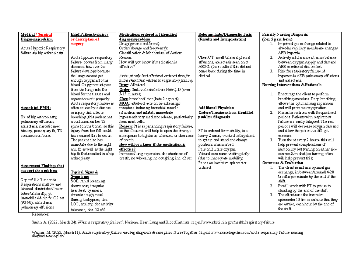 Disease Problem Concept Map N302 - Medical / Surgical Diagnosis/problem ...