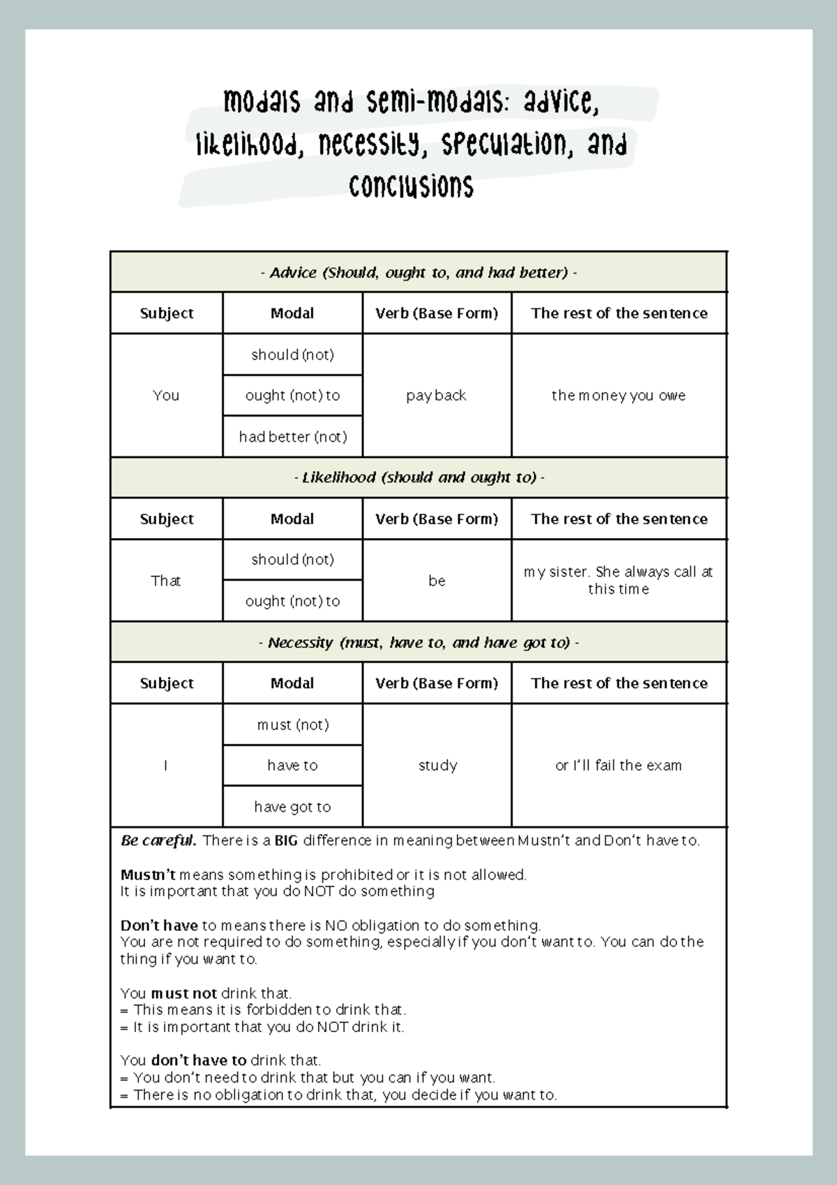 Modals and semi-modals - She always call at this time ought (not) to ...
