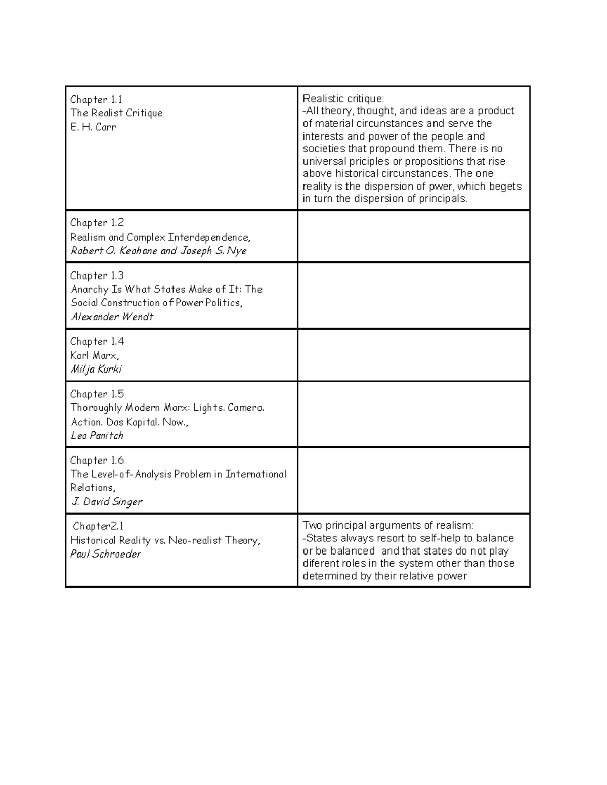 Poli 105 Reader Assignments - Chapter 1. The Realist Critique E. H ...