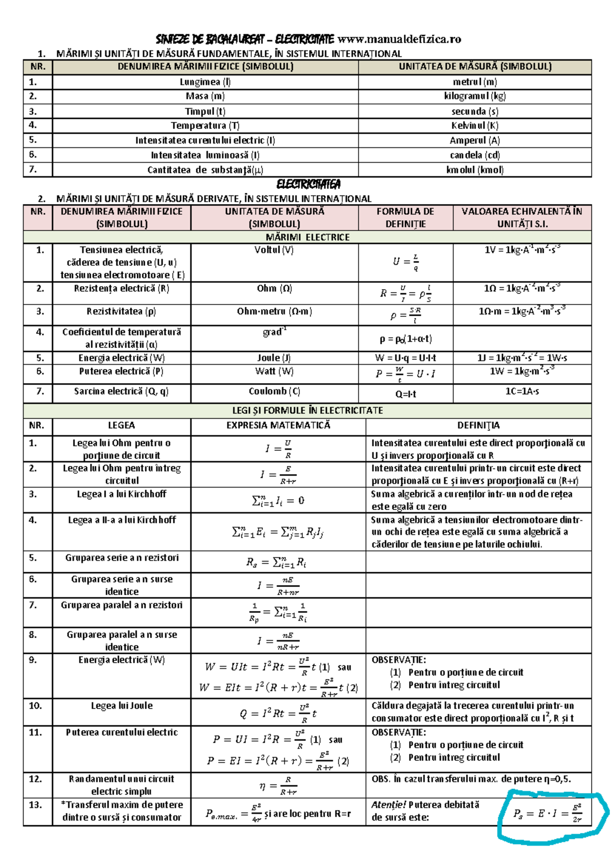 Sinteze-DE-BAC - sinteze de bac - SINTEZE DE BACALAUREAT ...