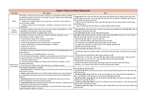 Personal-branding-BRA301 - FPT UNIVERSITY Brand Management - BRA ...