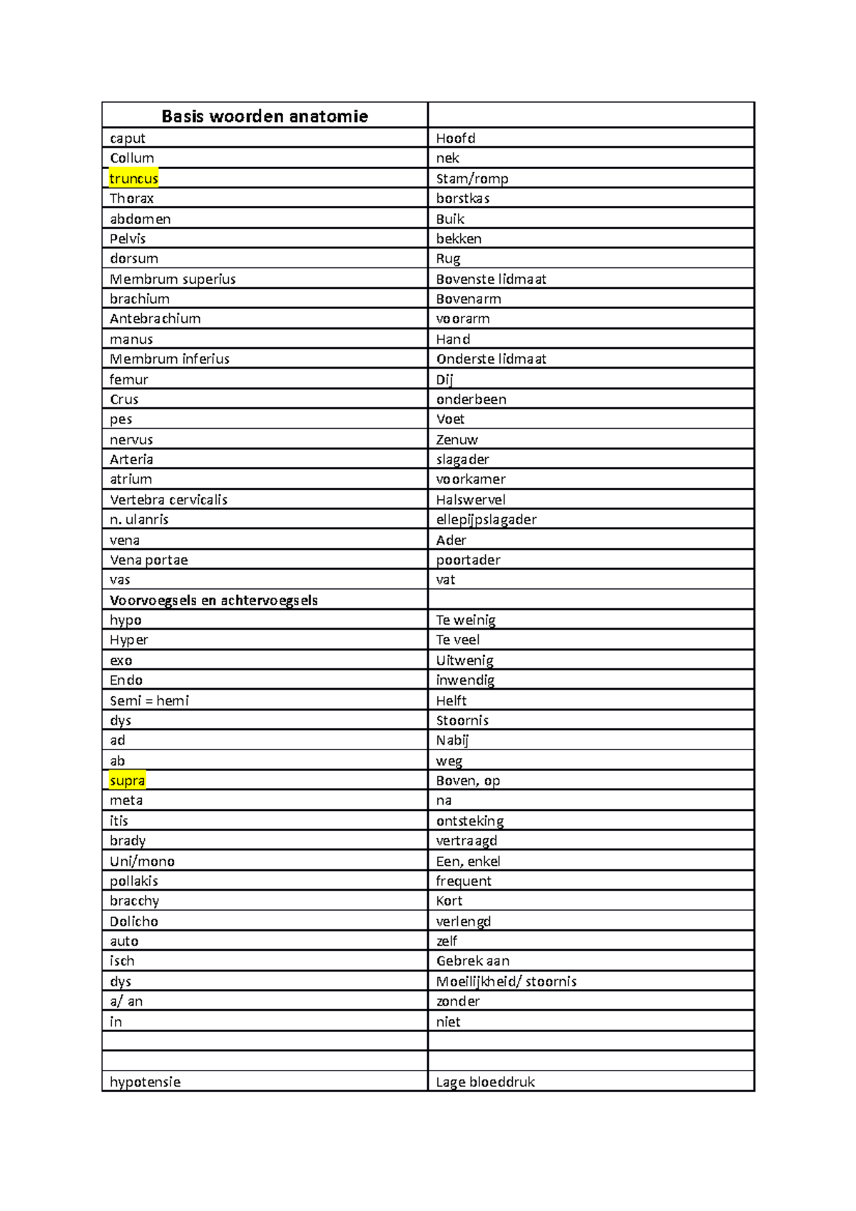 Basis woorden anatomie - Basis woorden anatomie caput Hoofd Collum nek ...