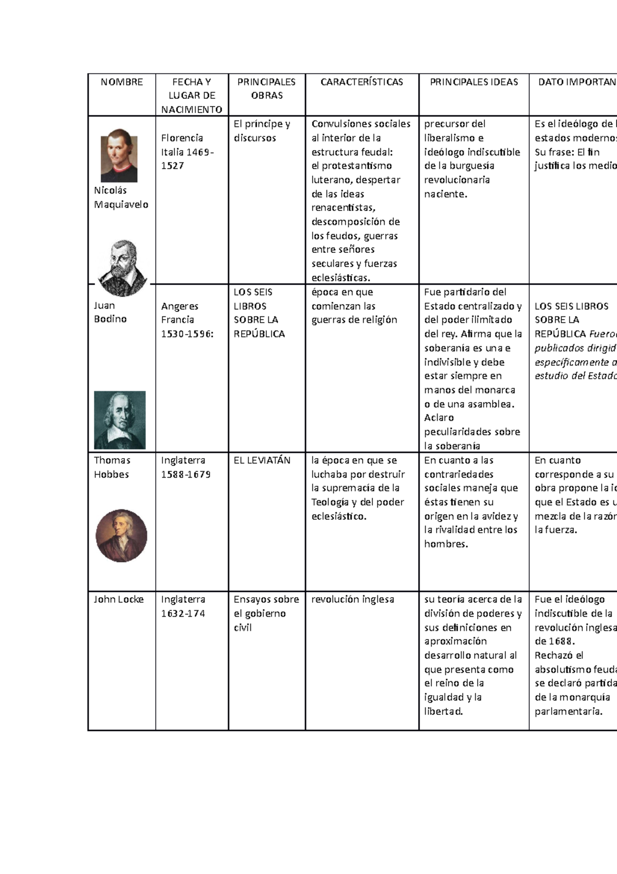 Precursores CPrecursores de la historia - NOMBRE FECHA Y LUGAR DE ...