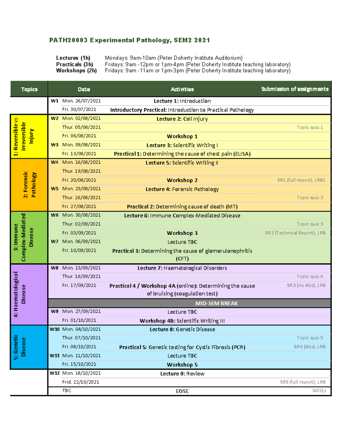 PATH20003 Schedule 2021 - PATH20003 Experimental Pathology, SEM2 2021 ...