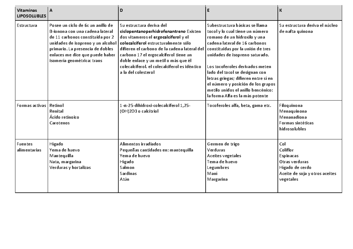 Vitaminas: LIPO E HIDROSOLUBLES - cuadro - Warning: TT: undefined function: 32 Warning: TT ...