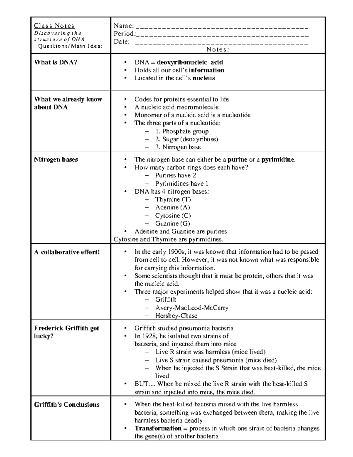 DNA Structure - Cla s s N o te s Discovering the structure of DNA Qu e ...