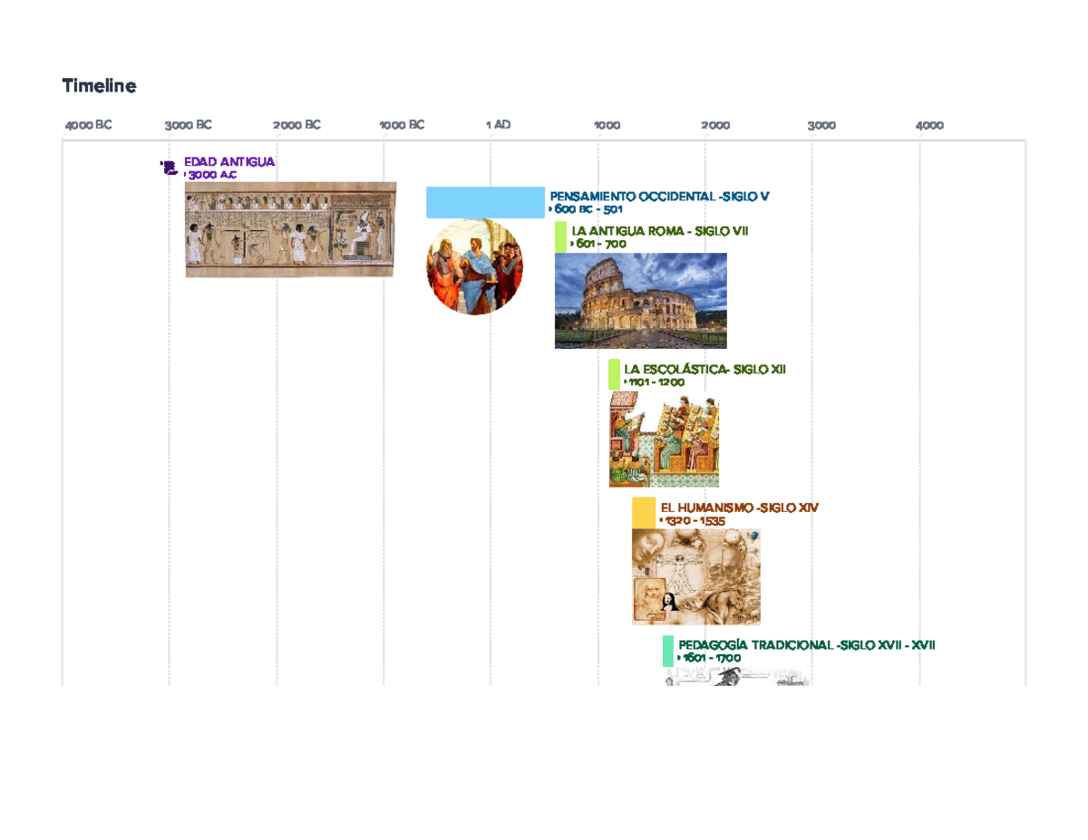 Timeline - linea de tiempo - Timeline BC BC BC BC AD PEDAGOGÍA ...