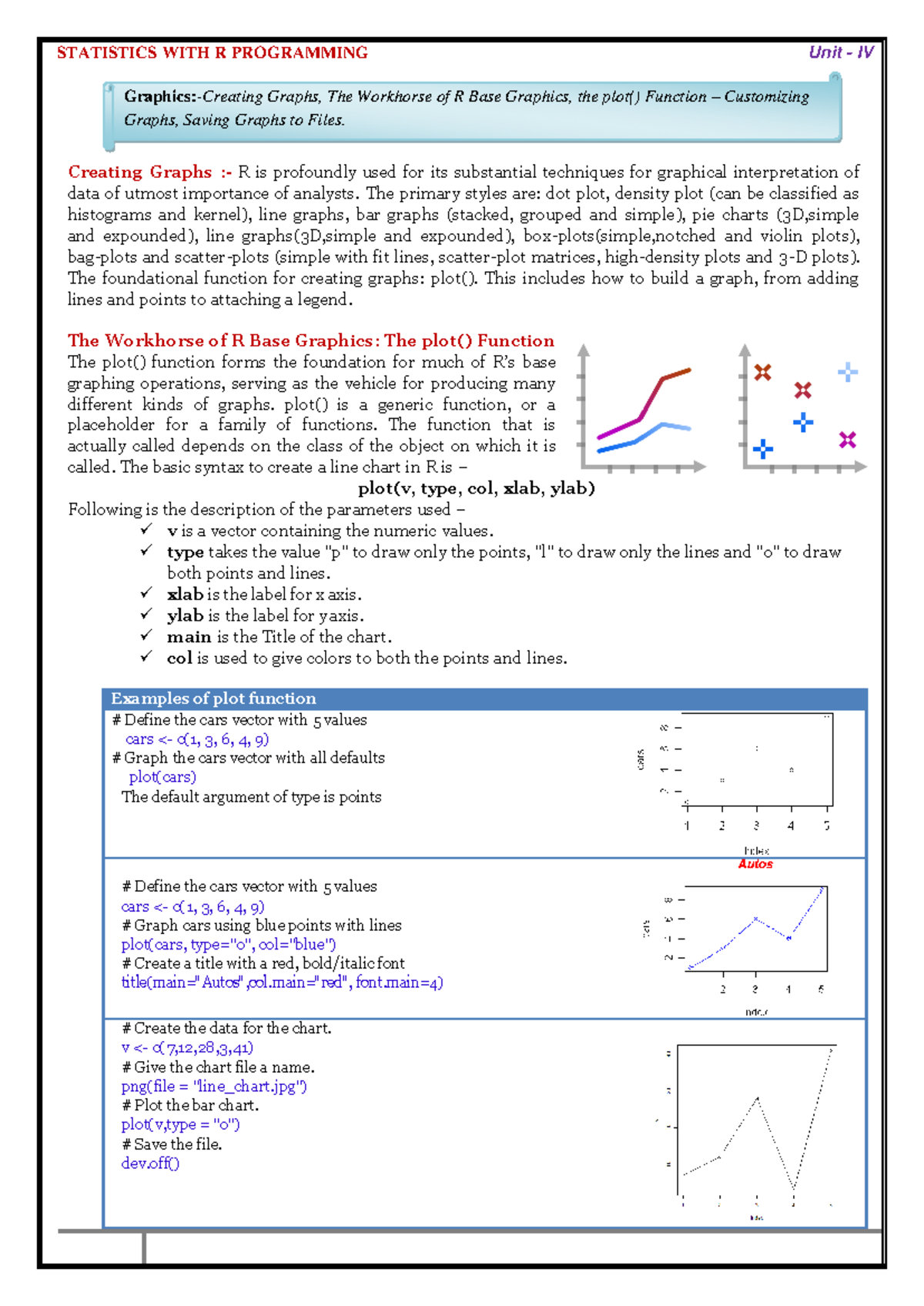 Graphs - Useful for SYCS - Creating Graphs :- R is profoundly used for its substantial ...