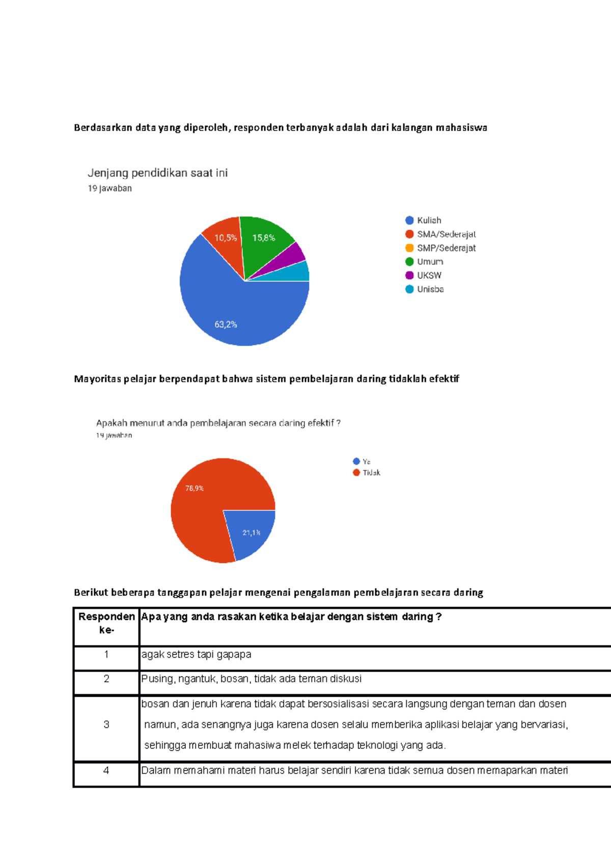 Laporan Hasil Wawancara Menggunakan Google Form - Berdasarkan data yang ...