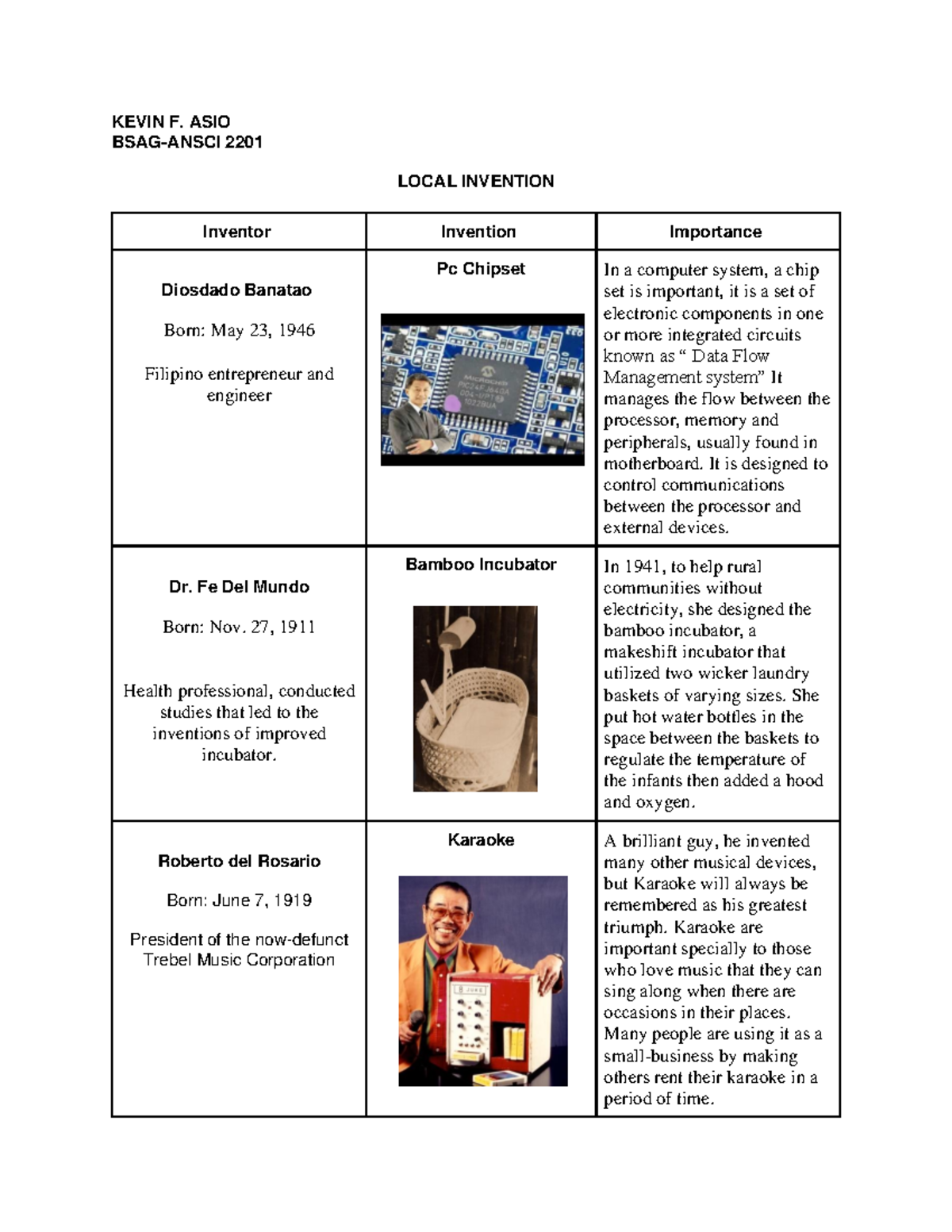 ASIO- Local^ 0 Foreigninventions - KEVIN F. ASIO BSAG-ANSCI 2201 LOCAL ...