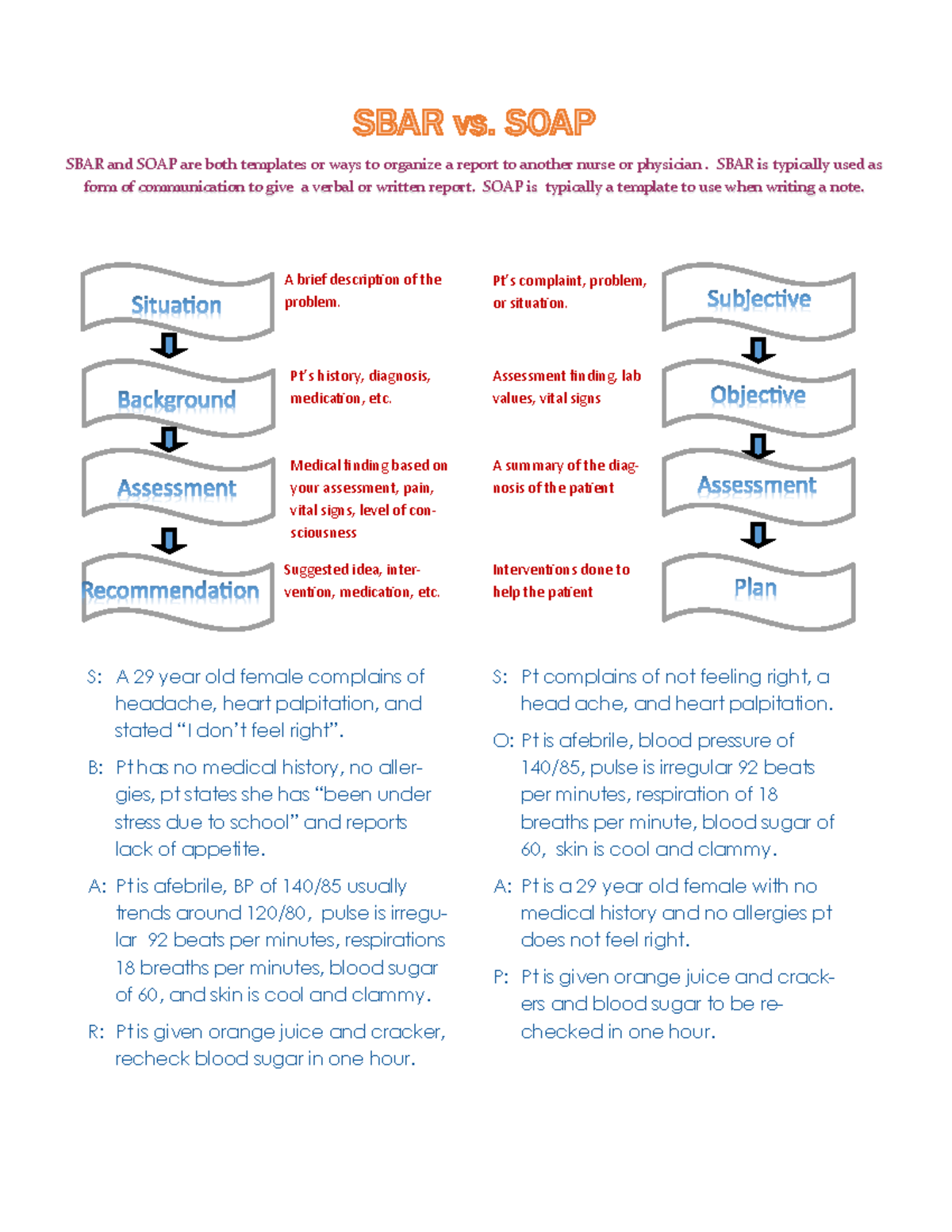 SBAR vs SOAP.novelnurse - SBAR and SOAP are both templates or ways to ...