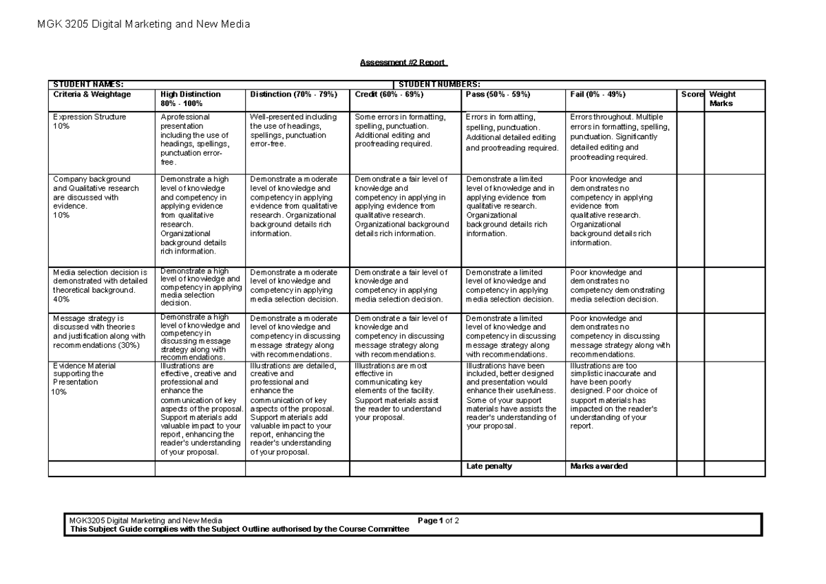 Marking Rubric- Assessment 2 - Report - MGK 3205 Digital Marketing and ...