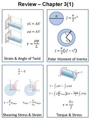 Chapter 1-Notes - Notes for CE 2313 - MECHANICS OF MATERIALS VISTASP M ...