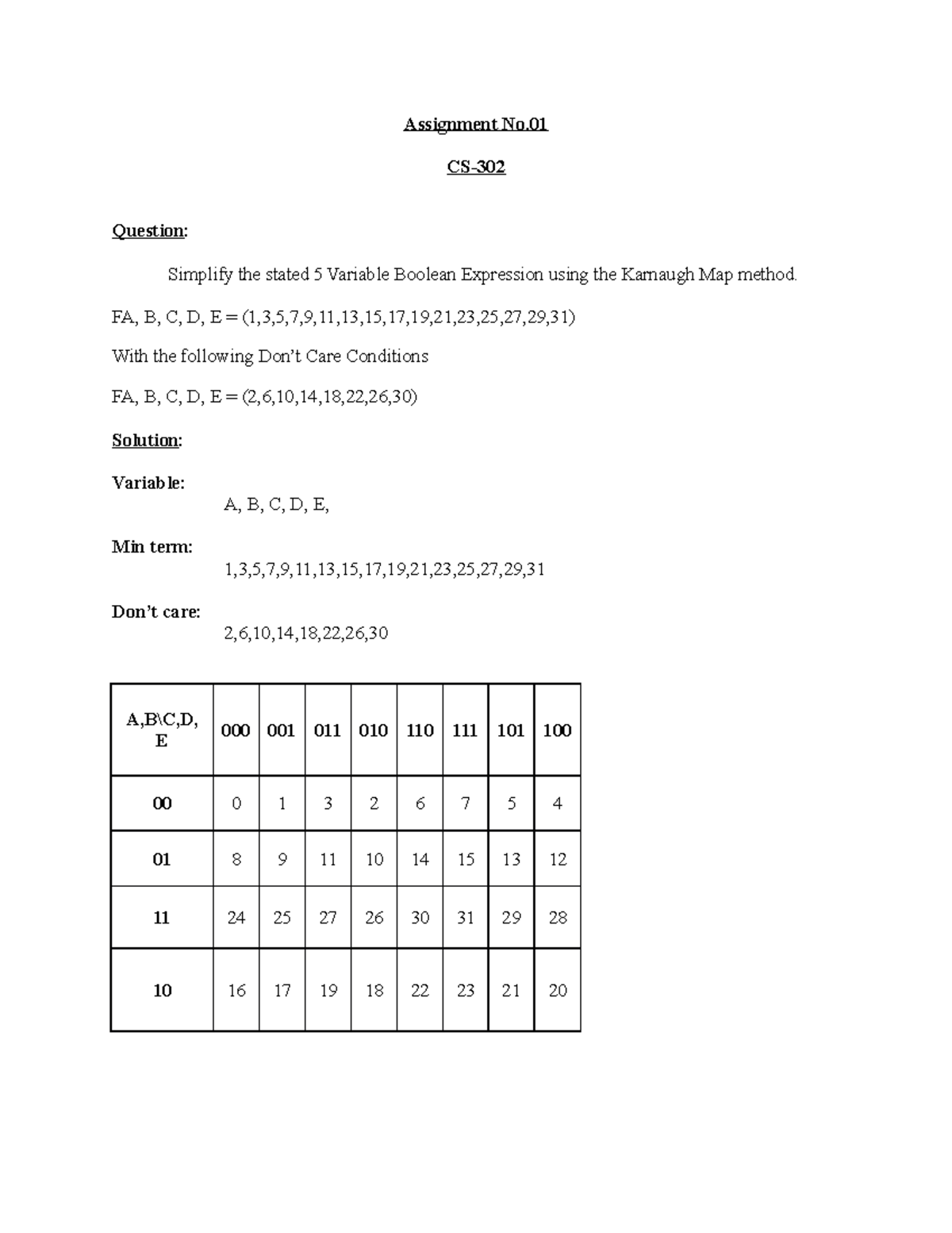 Solution - Assignment No. CS- Question: Simplify the stated 5 Variable Boolean Expression using ...