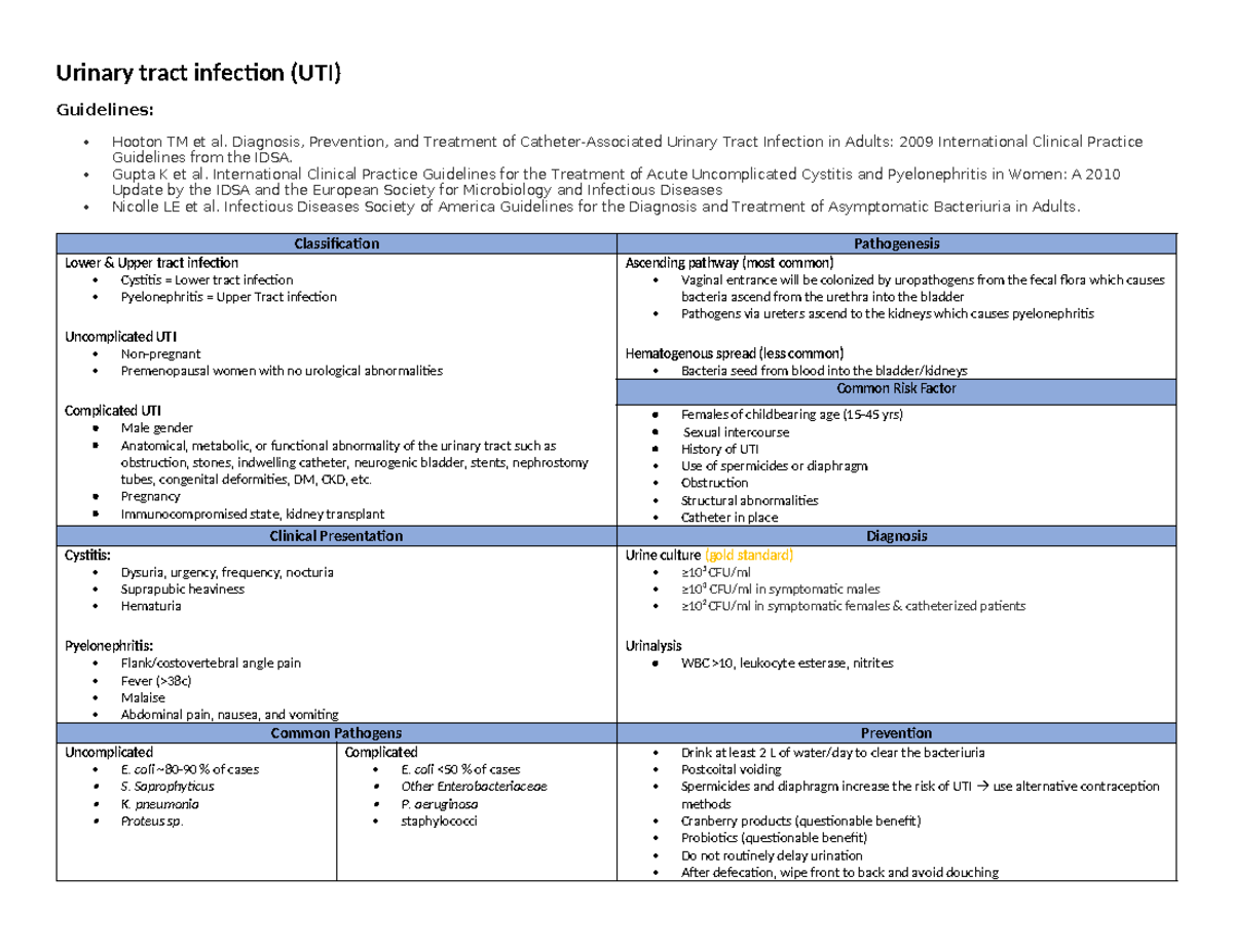 Urinary tract infection - Study guide and drug tables - Urinary tract ...