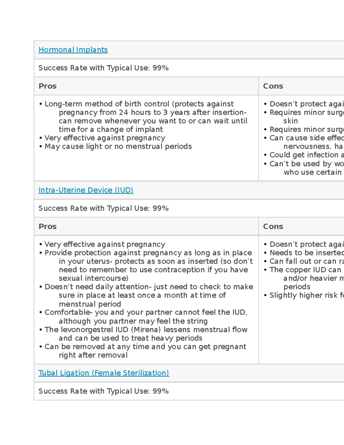 Contraception- Pros & Cons - Hormonal Implants Success Rate with ...