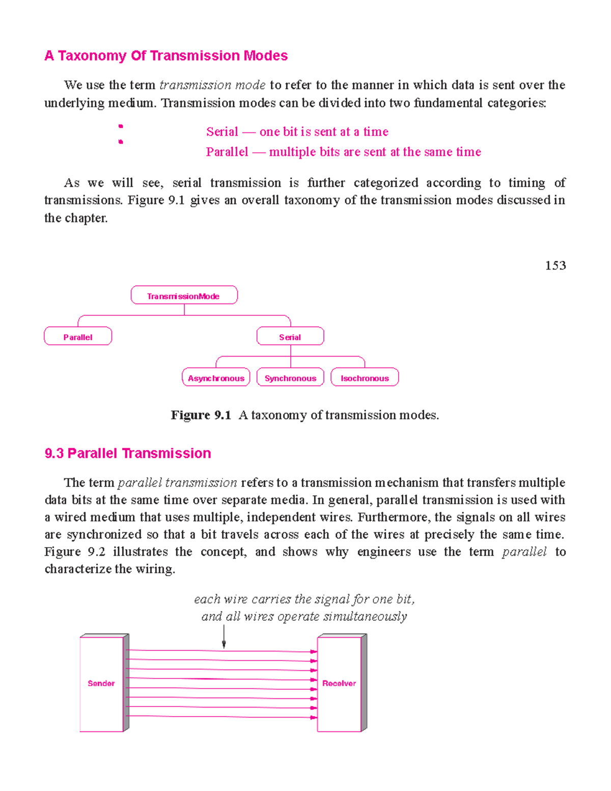 A Taxonomy Of Transmission Modes - Transmission modes can be divided ...