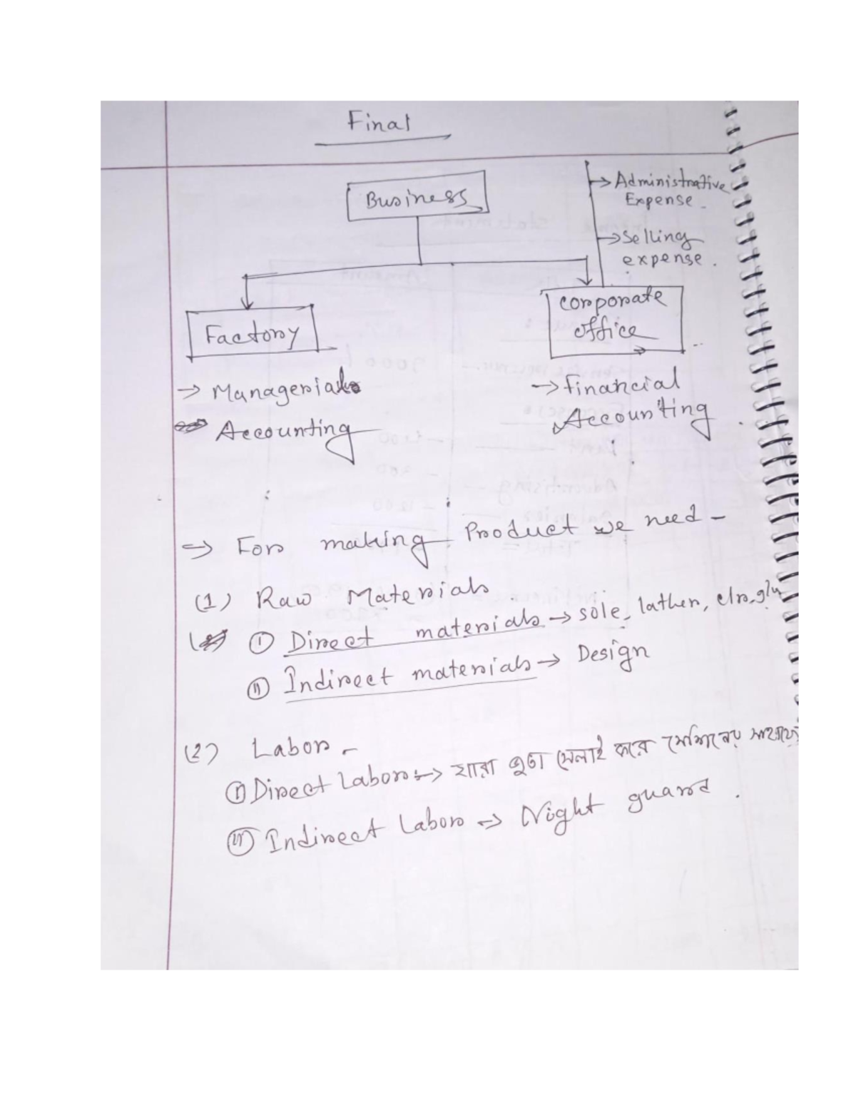 ACT Ch.2 Note(Maliha) - asdfasd - Principles of Accounting - Studocu
