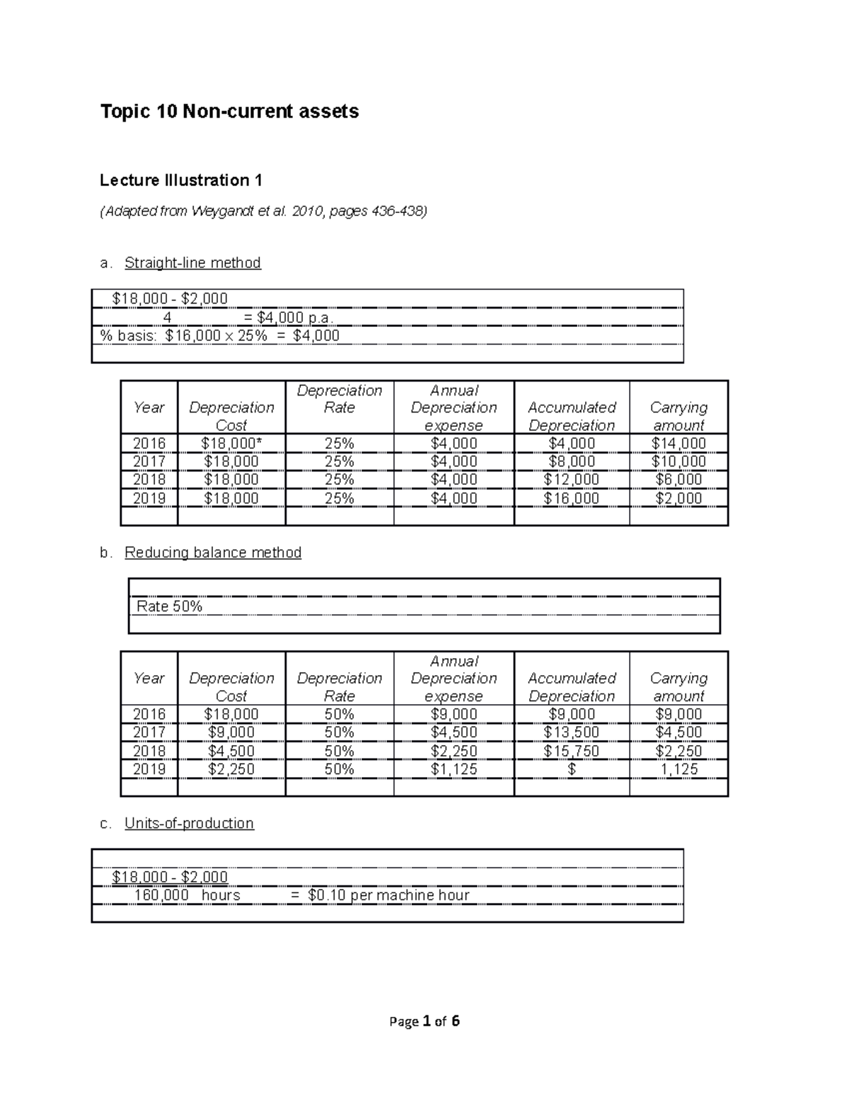 Topic 10 Lecture example solutions - Topic 10 Non-current assets ...
