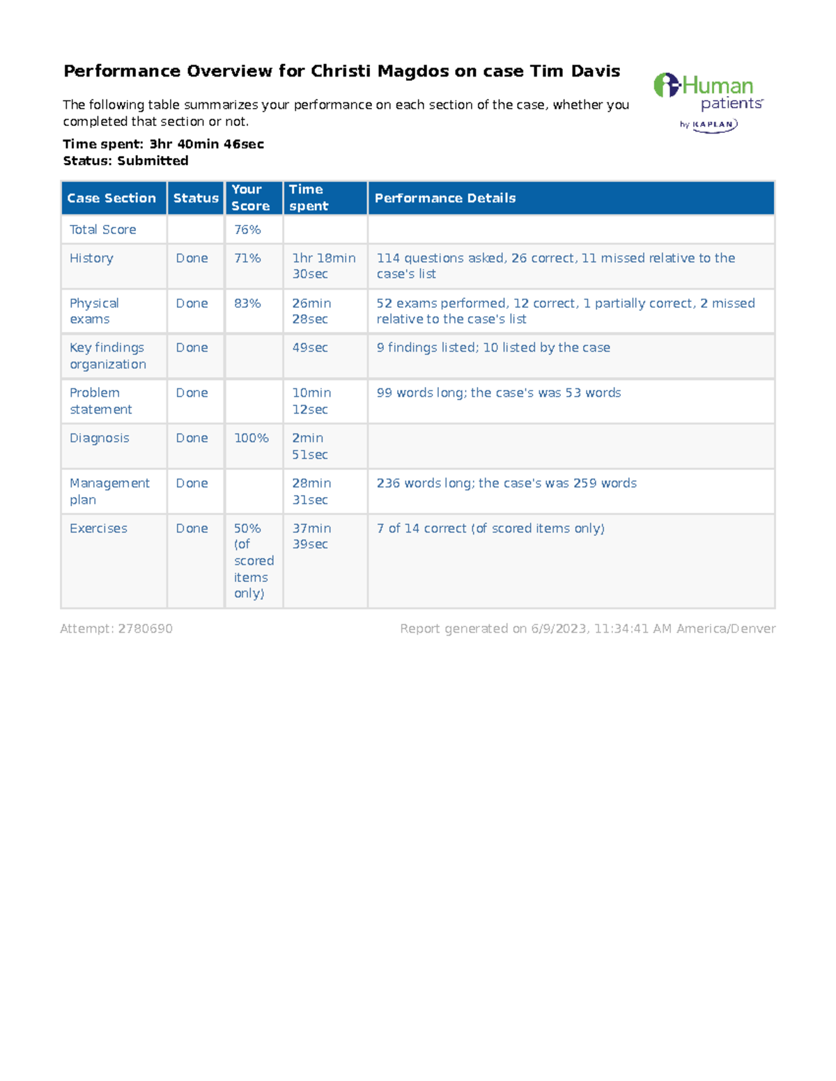 Report - I Human Week 4 - Report generated on 6/9/2023, 11:34:41 AM ...