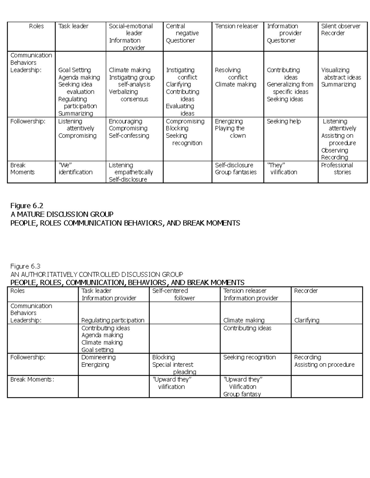 People Roles - Notes - Roles Task leader Social-emotional leader ...