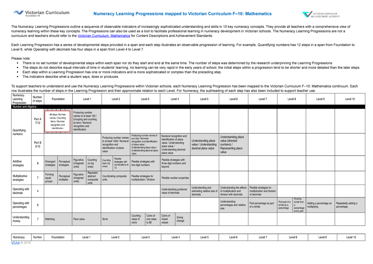 Numeracy Learning Progressions Map - They provide all teachers with a ...