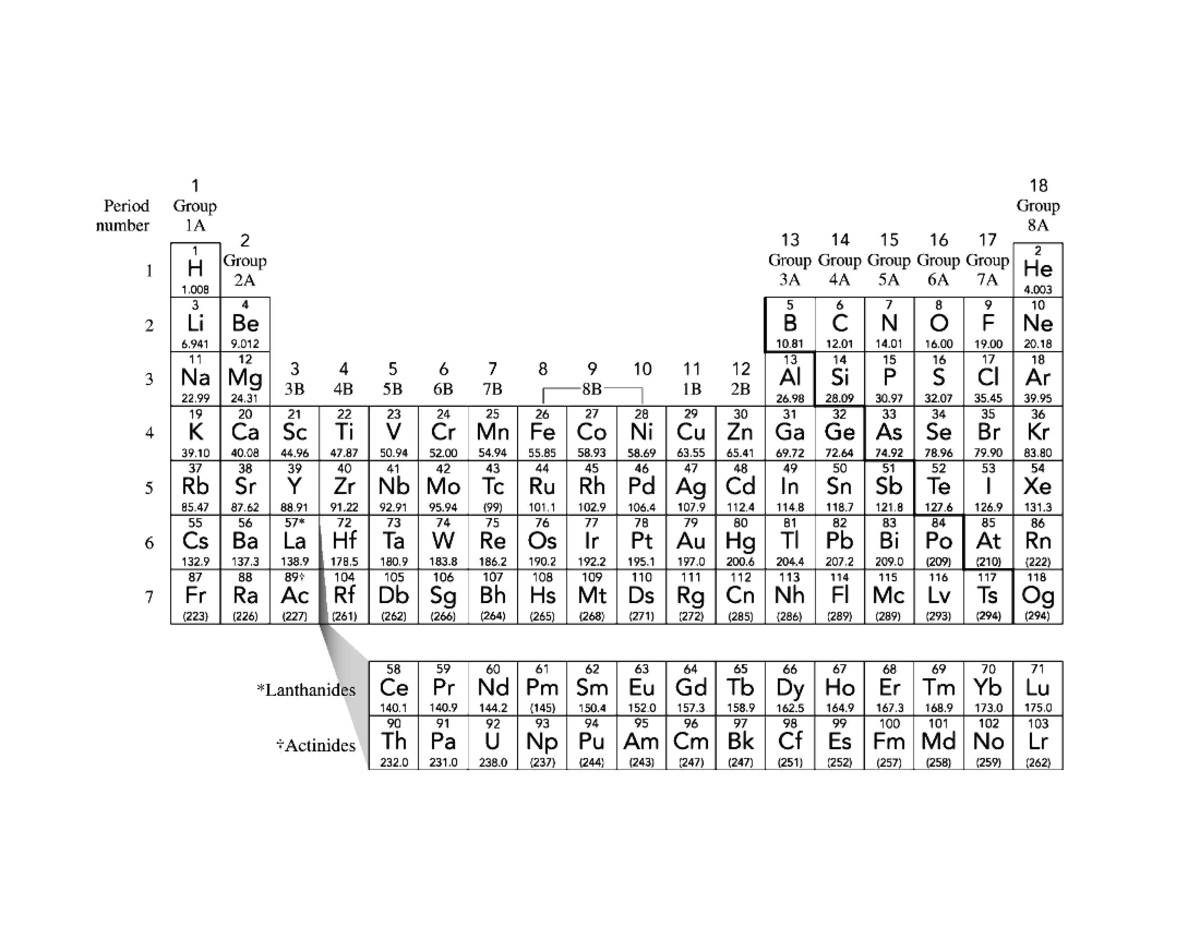 S21 Periodic table Bio work sheet year one twenty twenty - bio261 - Studocu