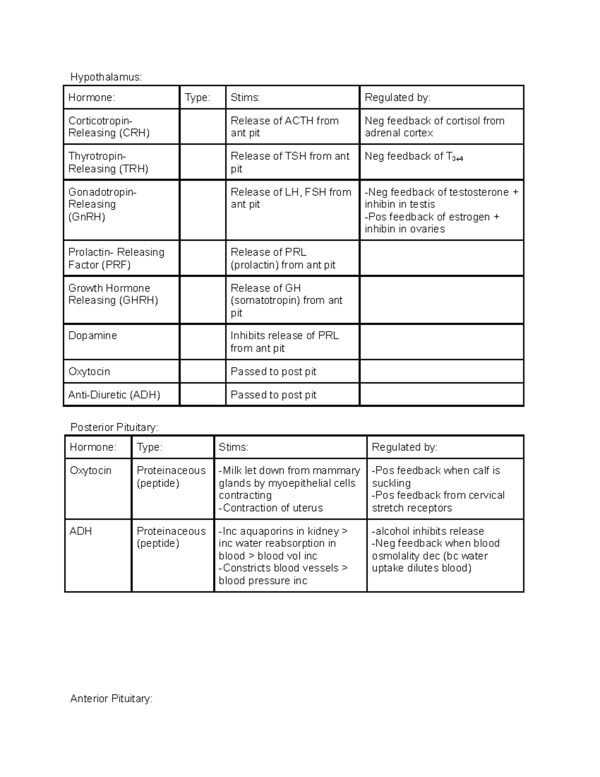 Hormone table - Hypothalamus: Hormone: Type: Stims: Regulated by ...