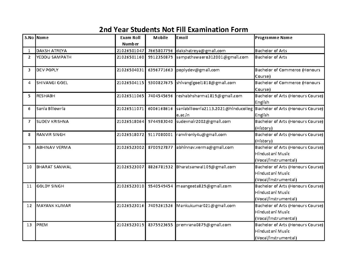 30 OCT 2nd Year Students Not Fill Examination Form - S Name Exam Roll ...