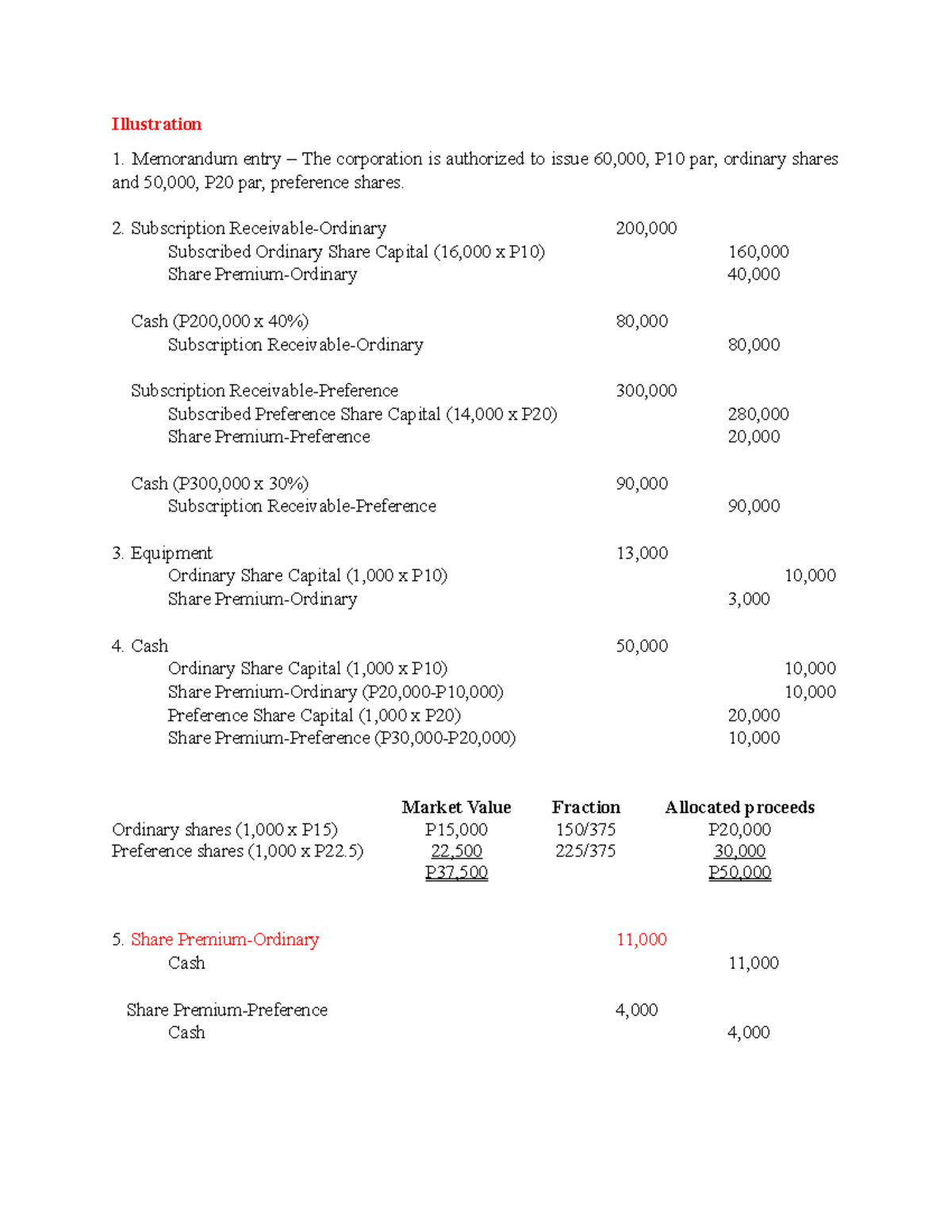AUDITING PROBLEM 2 - Illustration Memorandum entry – The corporation is ...