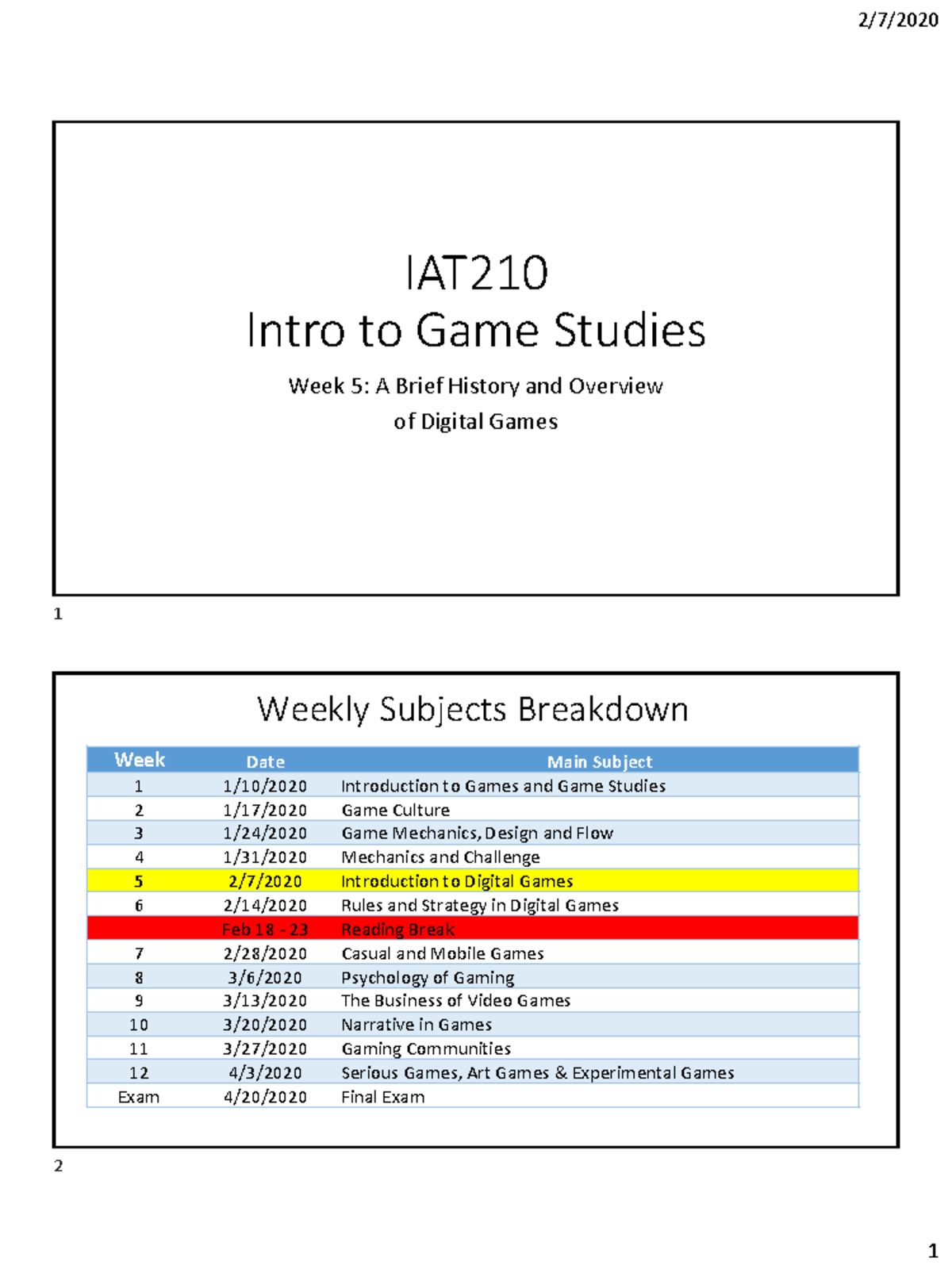 A Brief History of Digital Games - Studocu