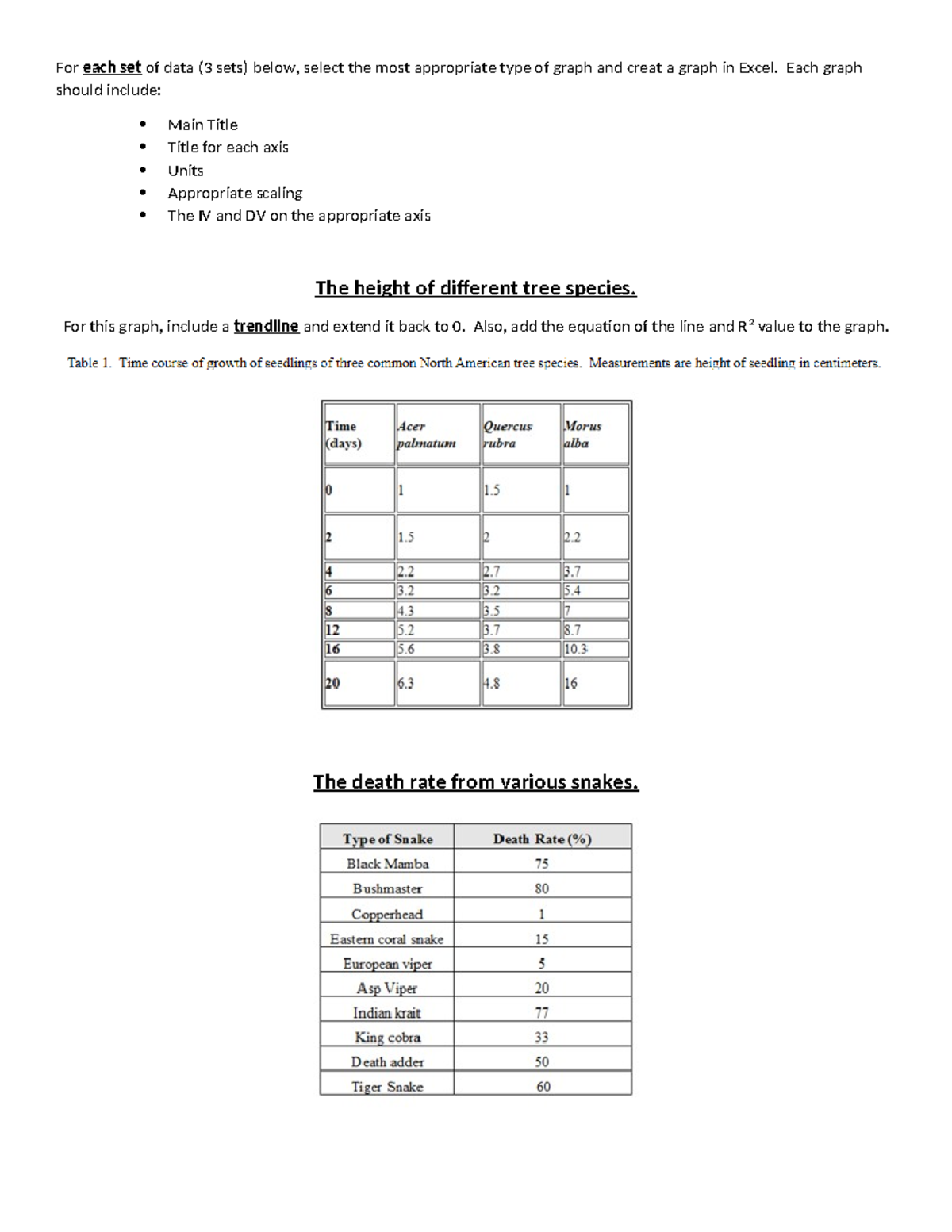 Excel Graphing Assignment-1 - For each set of data (3 sets) below ...