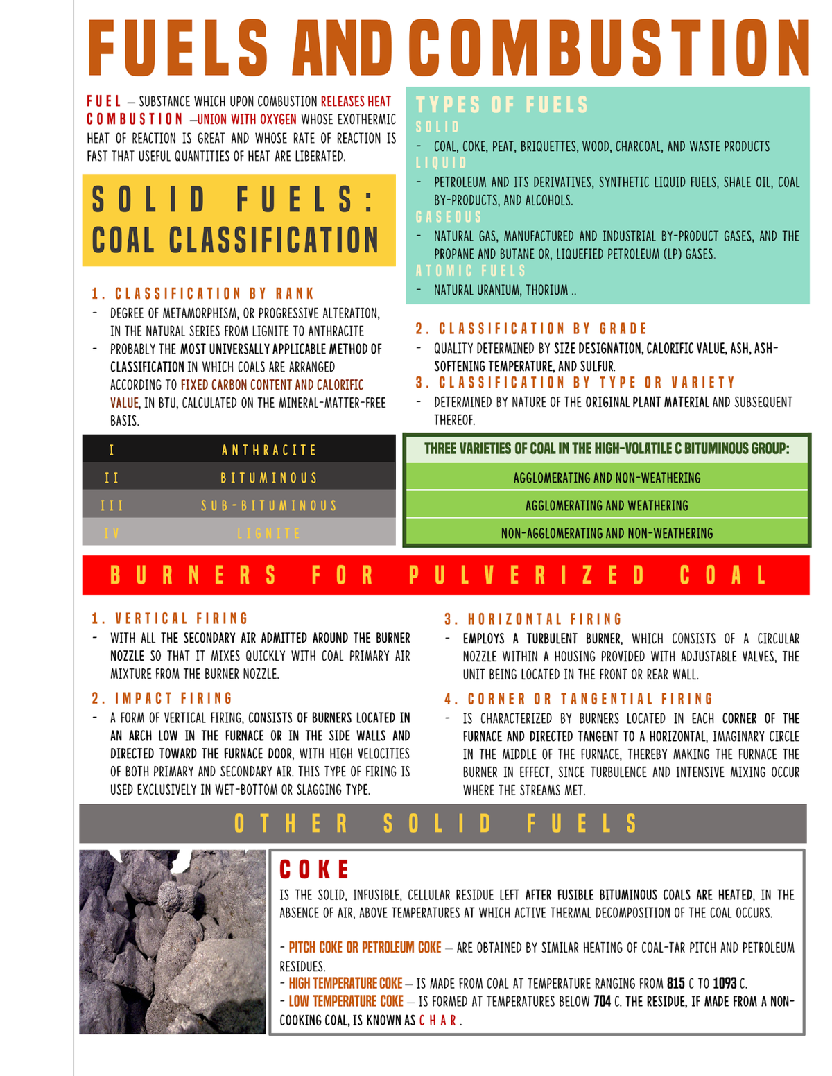 Lec04 - Fuels and Combustion Manual Operations - BS Electrical ...