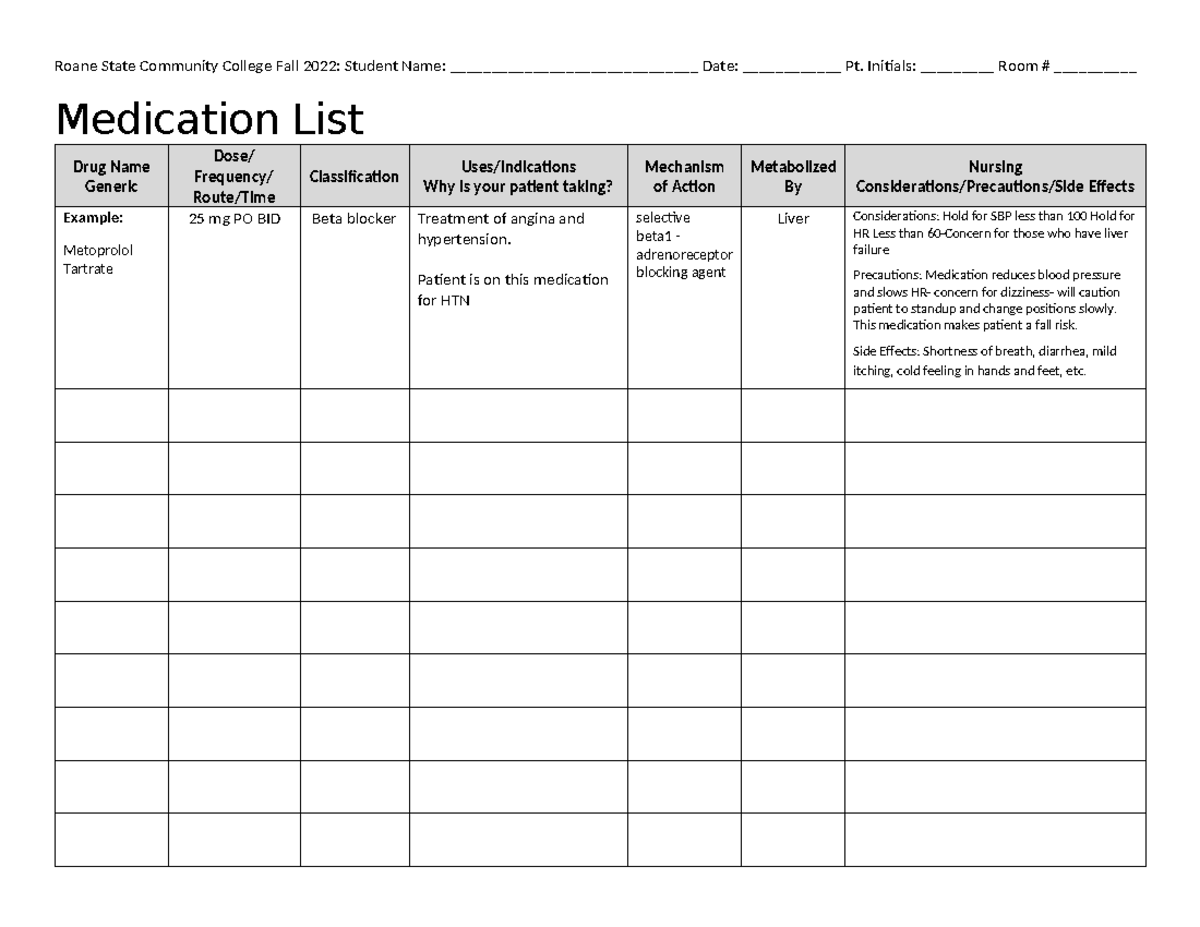 Medication Sheet for clinical 1710 - Roane State Community College Fall ...