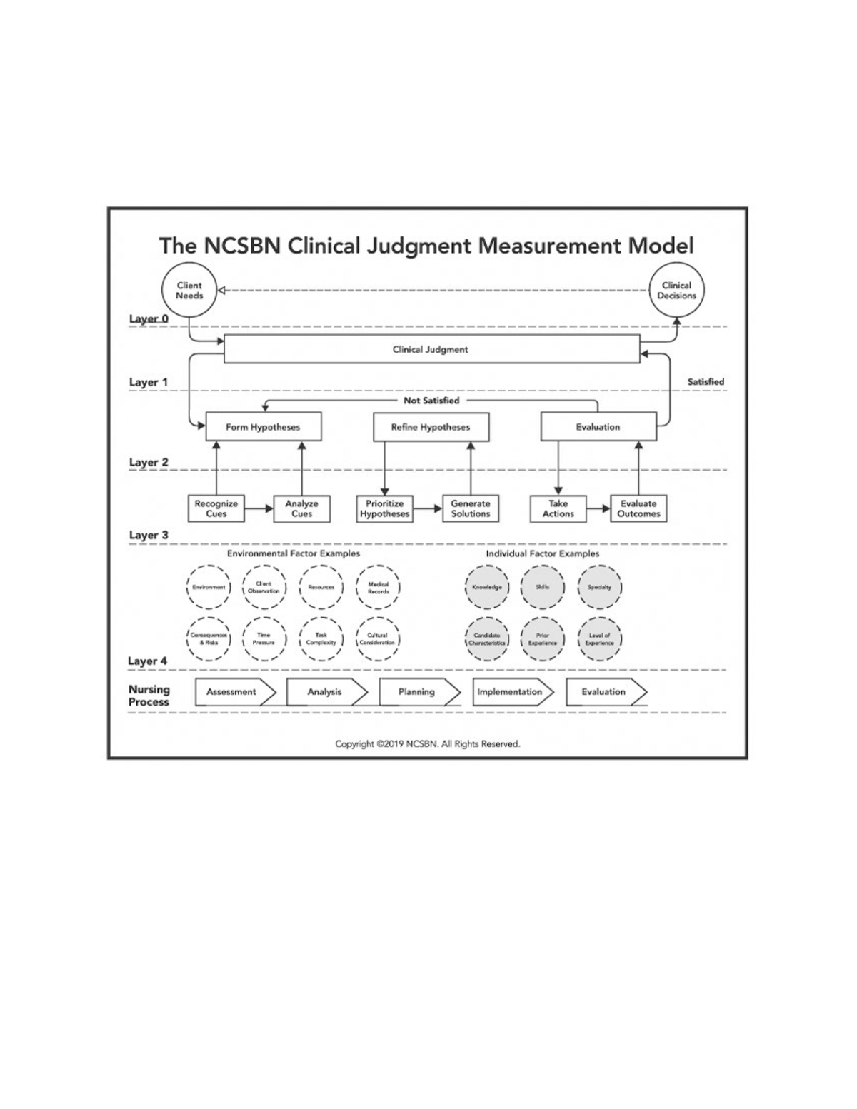 CJMM - Nurs 101 - Studocu